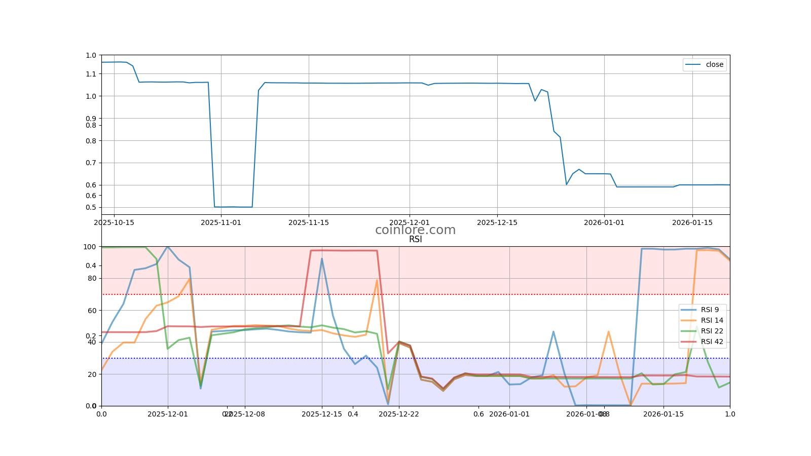 CRYN RSI indicator