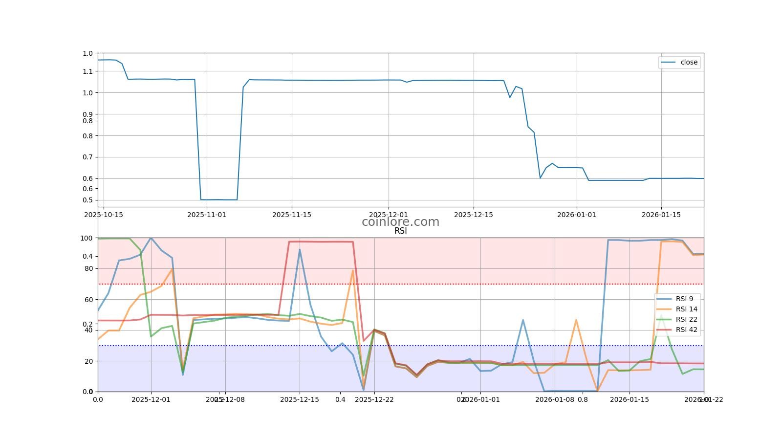 CRYN RSI indicator