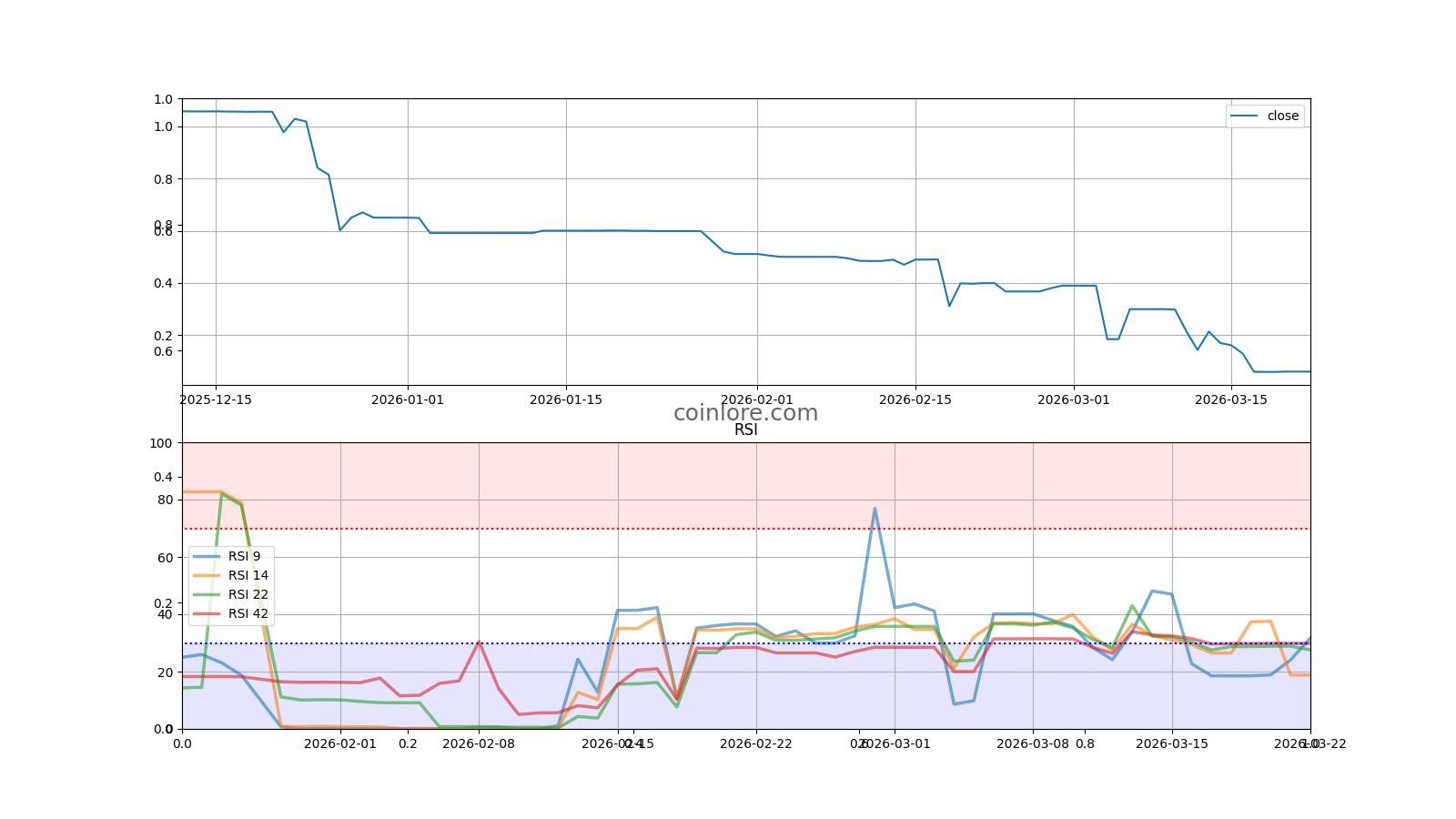 CRYN RSI indicator