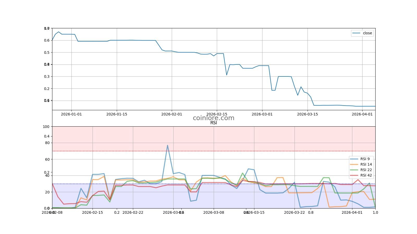 CRYN RSI indicator