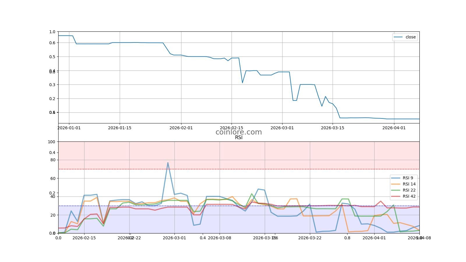 CRYN RSI indicator