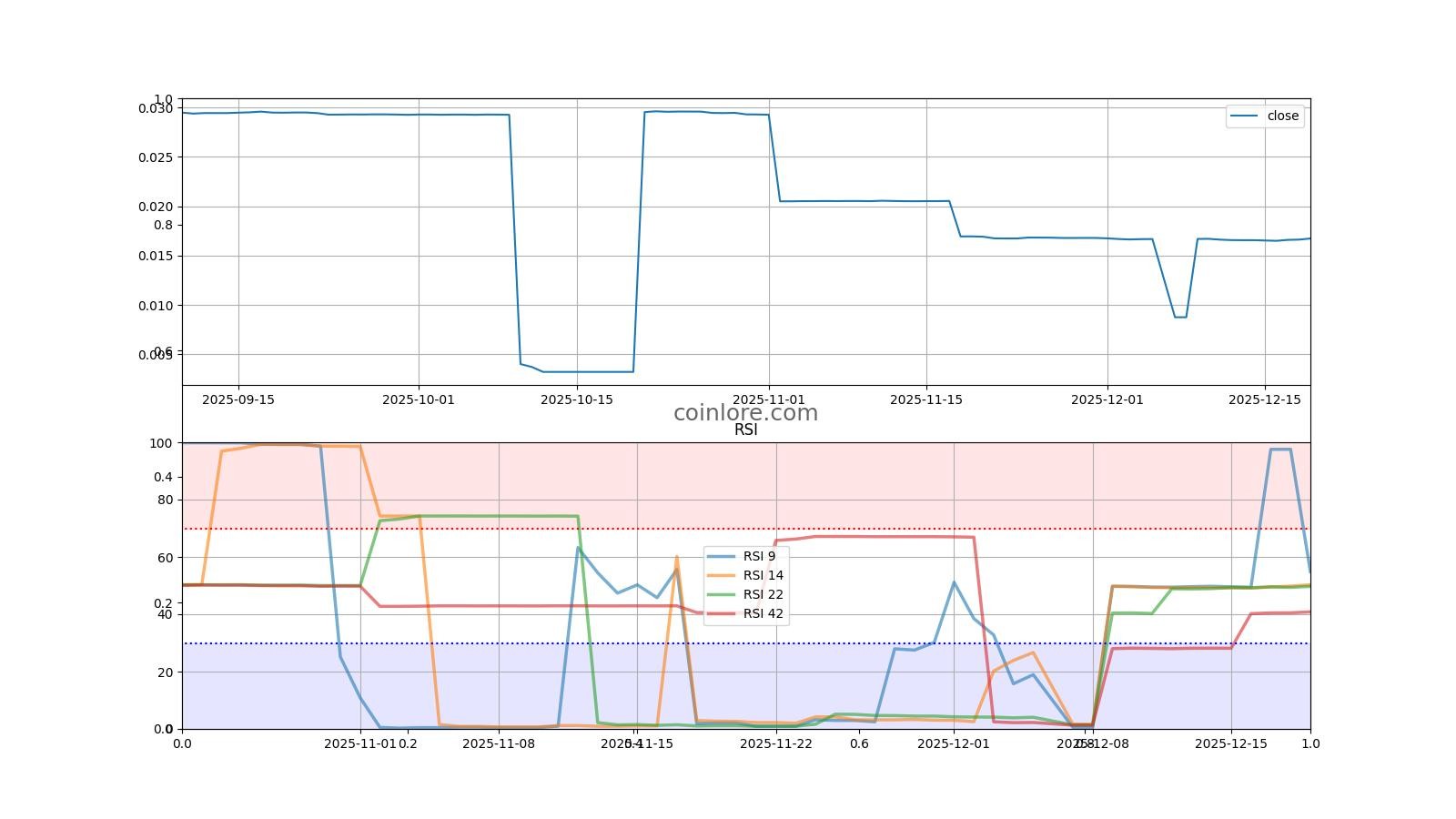 クリプタリウム RSI indicator