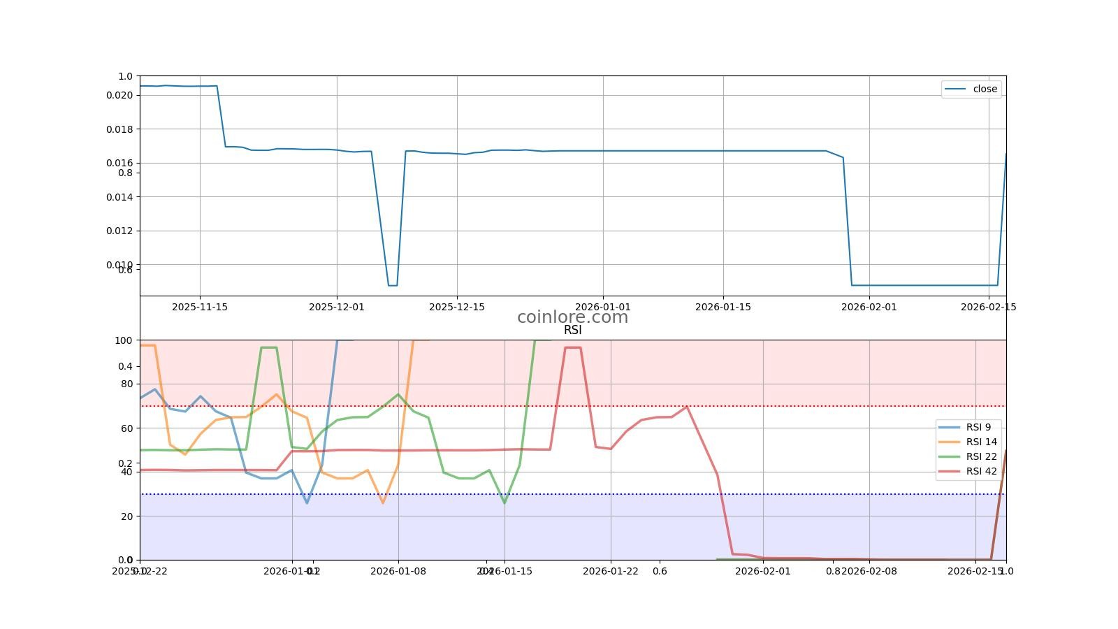クリプタリウム RSI indicator