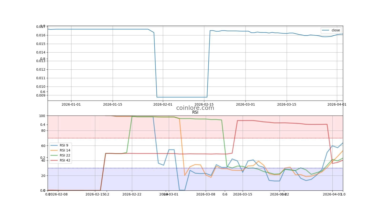 クリプタリウム RSI indicator