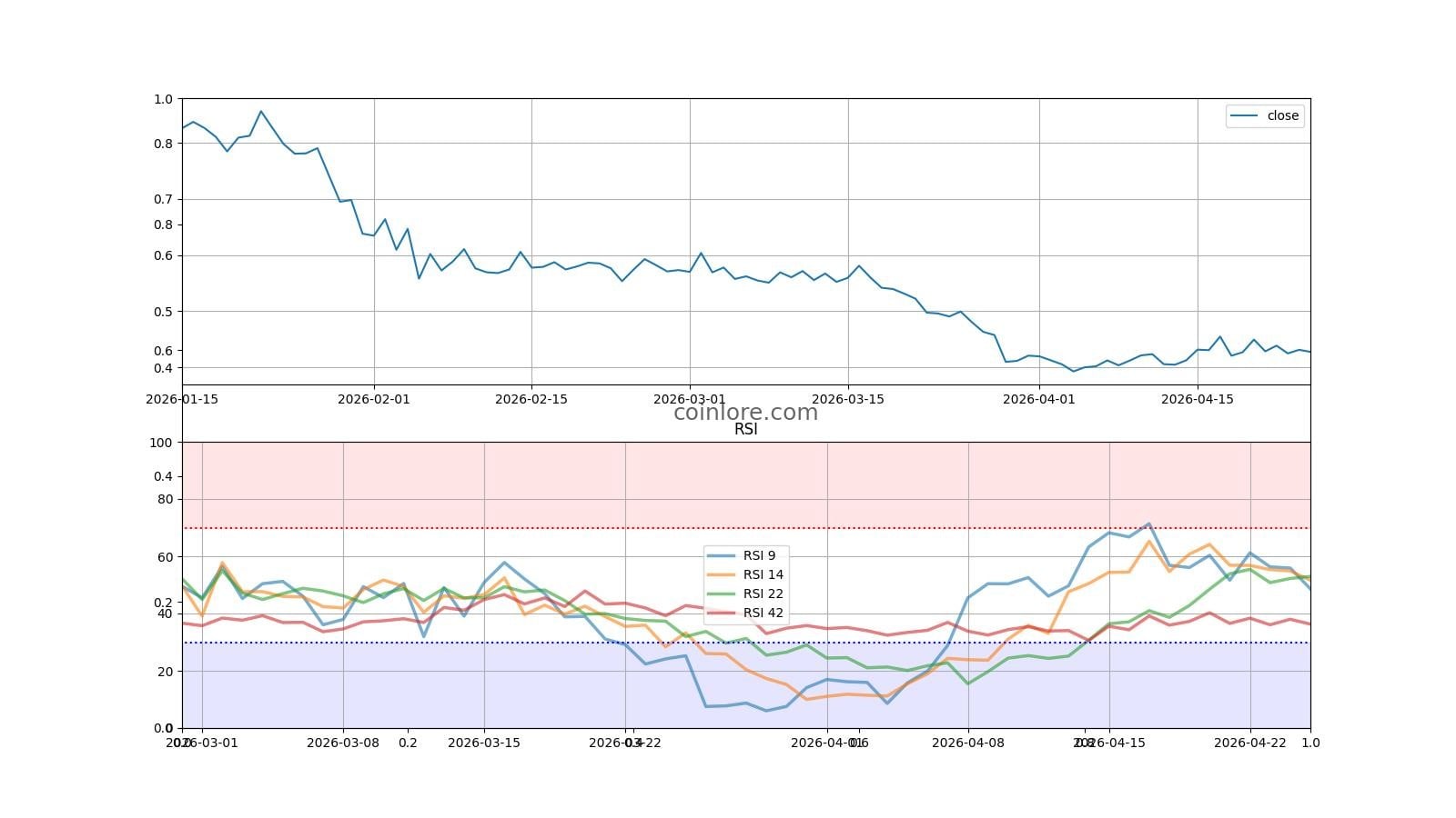 Cryptex Finance RSI indicator