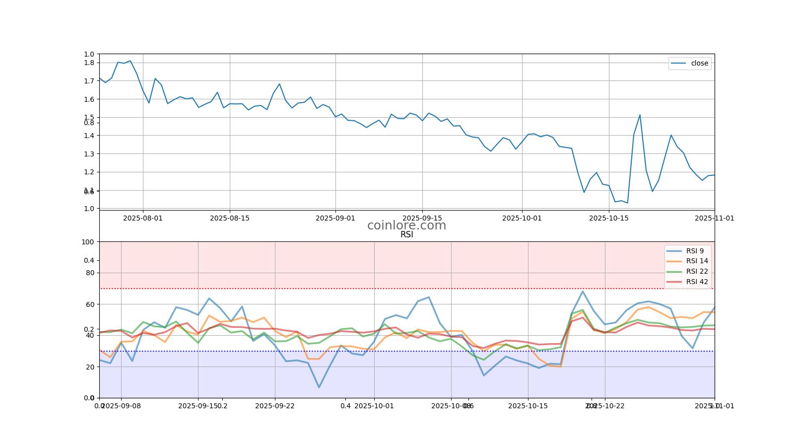 Cryptex Finance RSI indicator