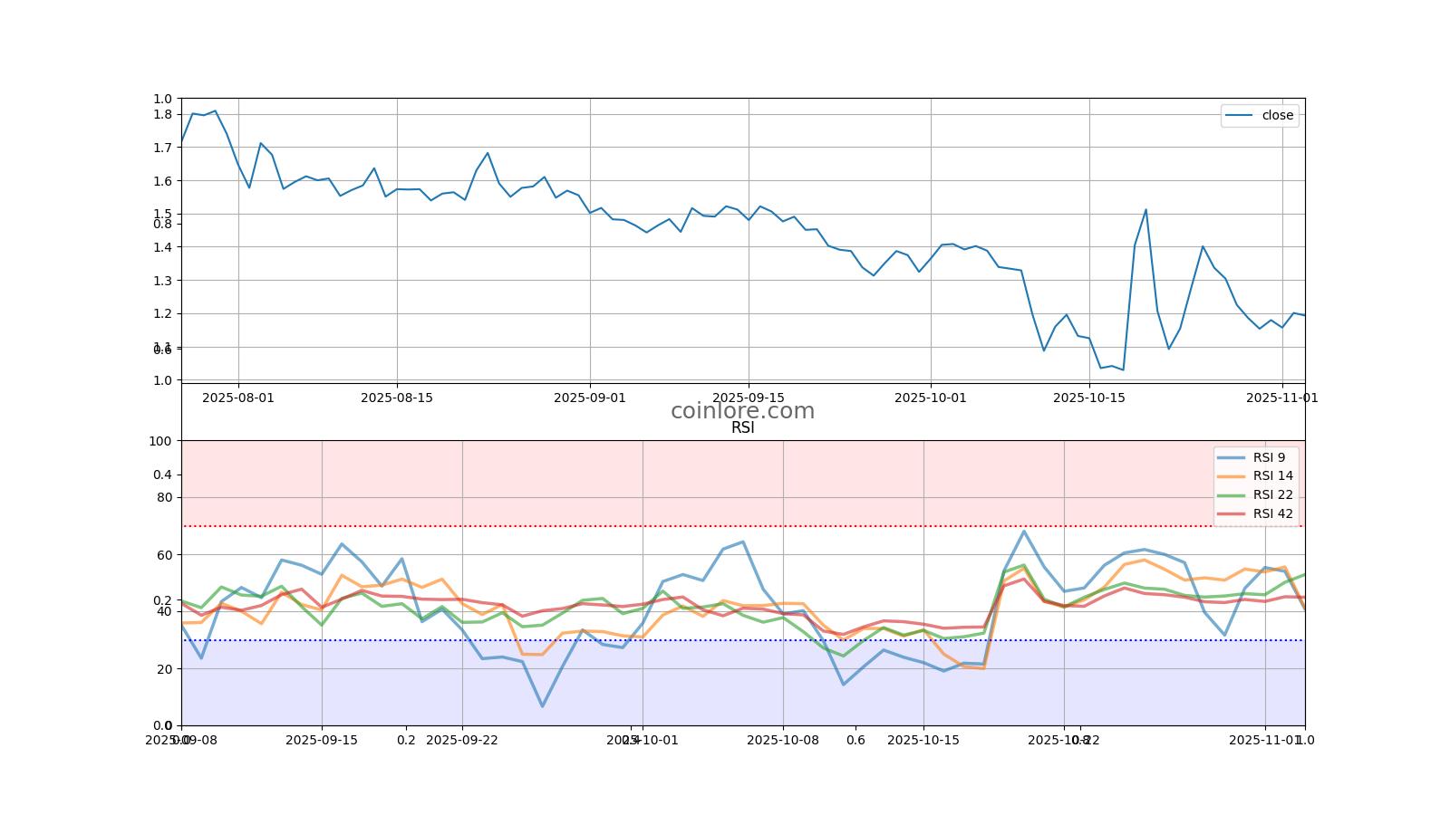 Cryptex Finance RSI indicator