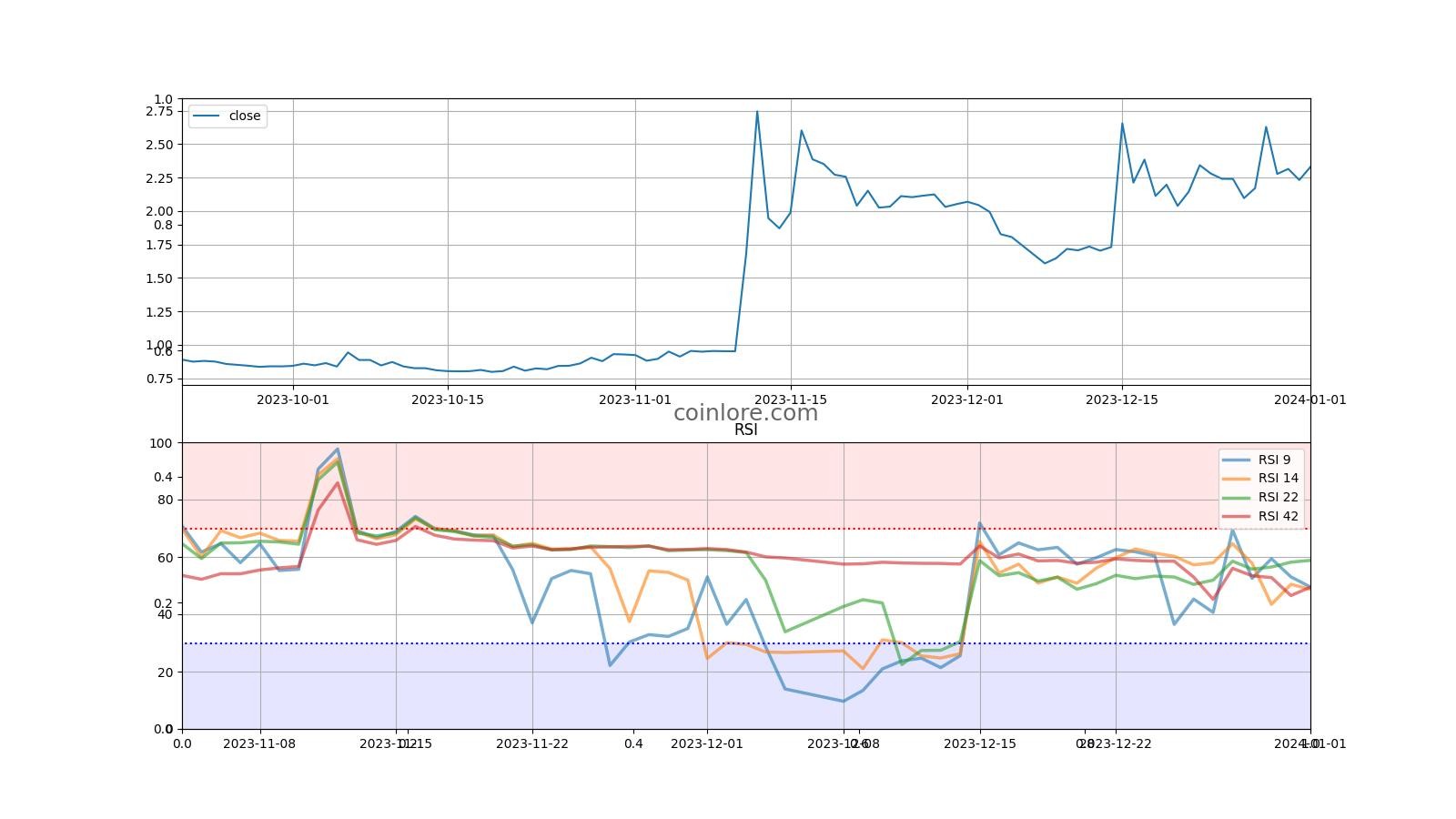 Cryptex Finance RSI indicator