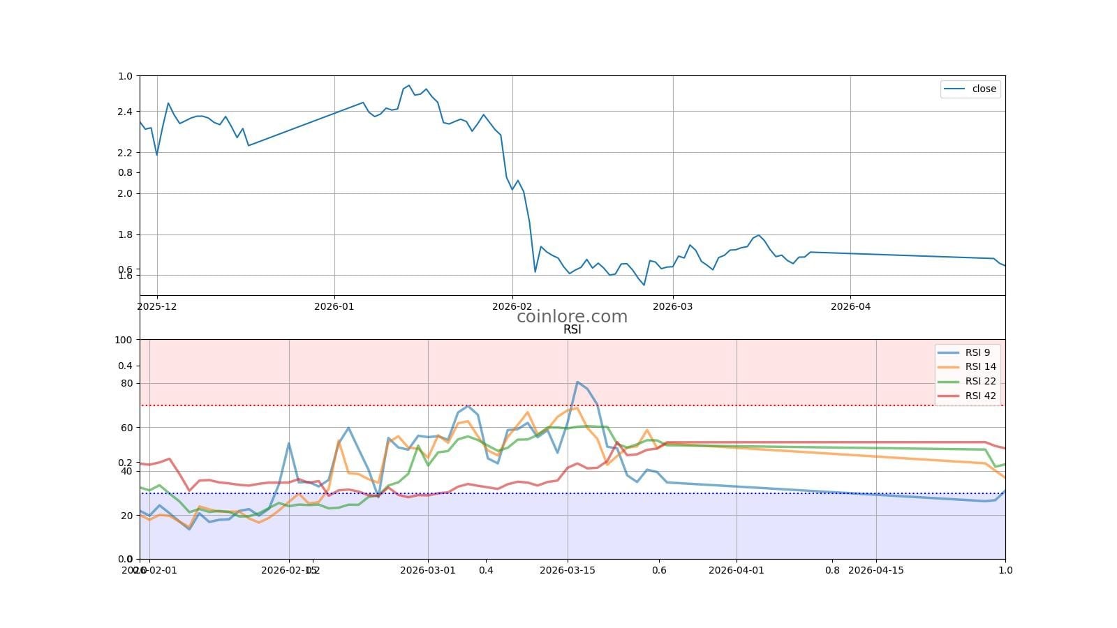 CryptEx RSI indicator