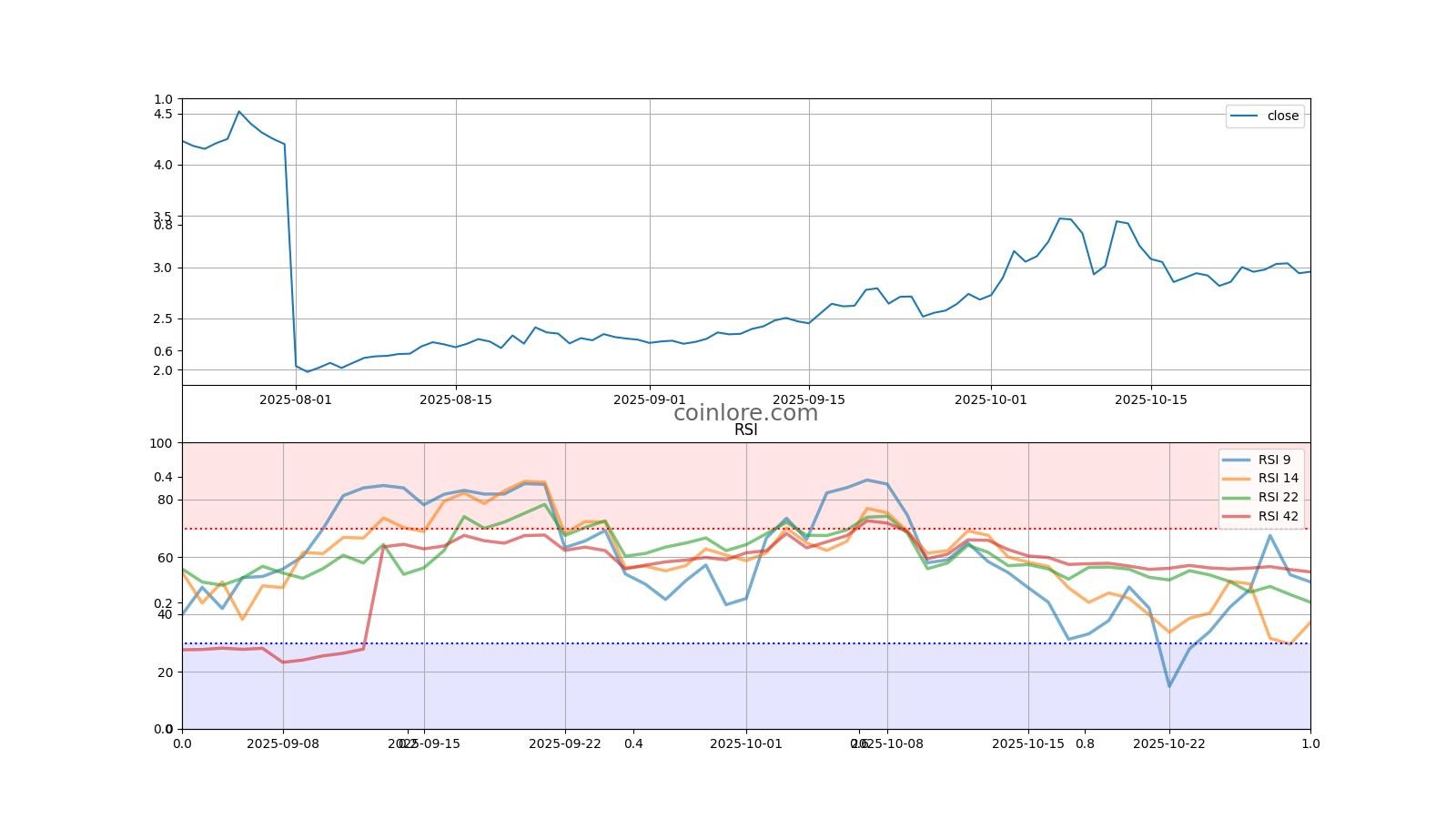 CryptEx RSI indicator