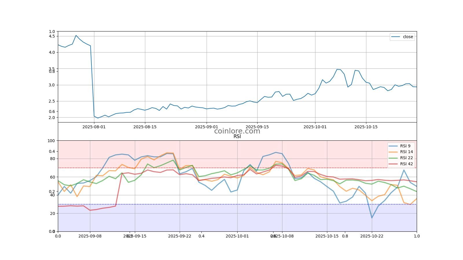 CryptEx RSI indicator