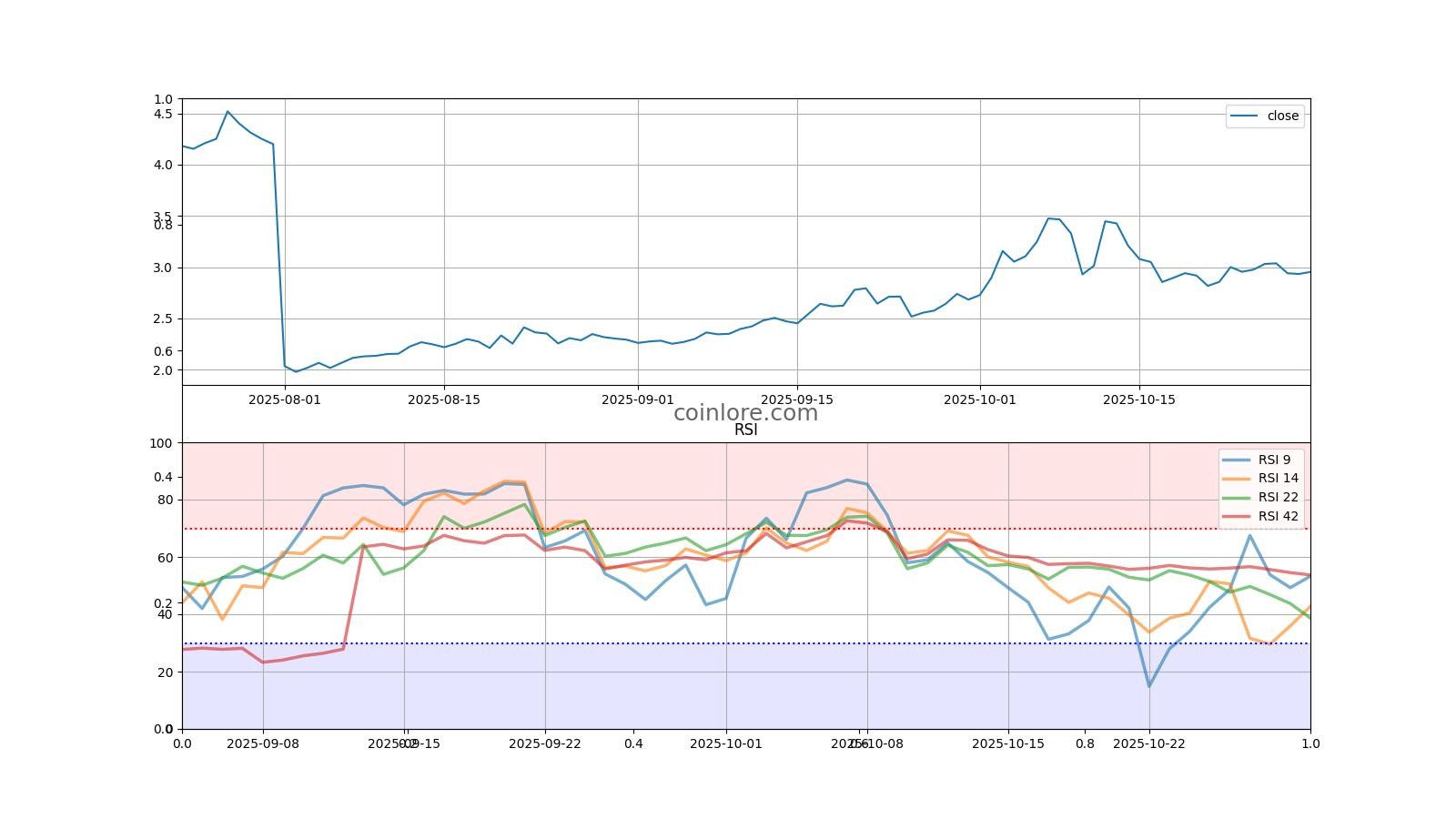 CryptEx RSI indicator