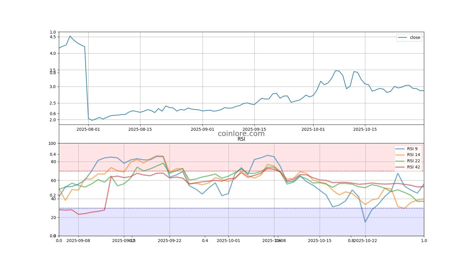 CryptEx RSI indicator