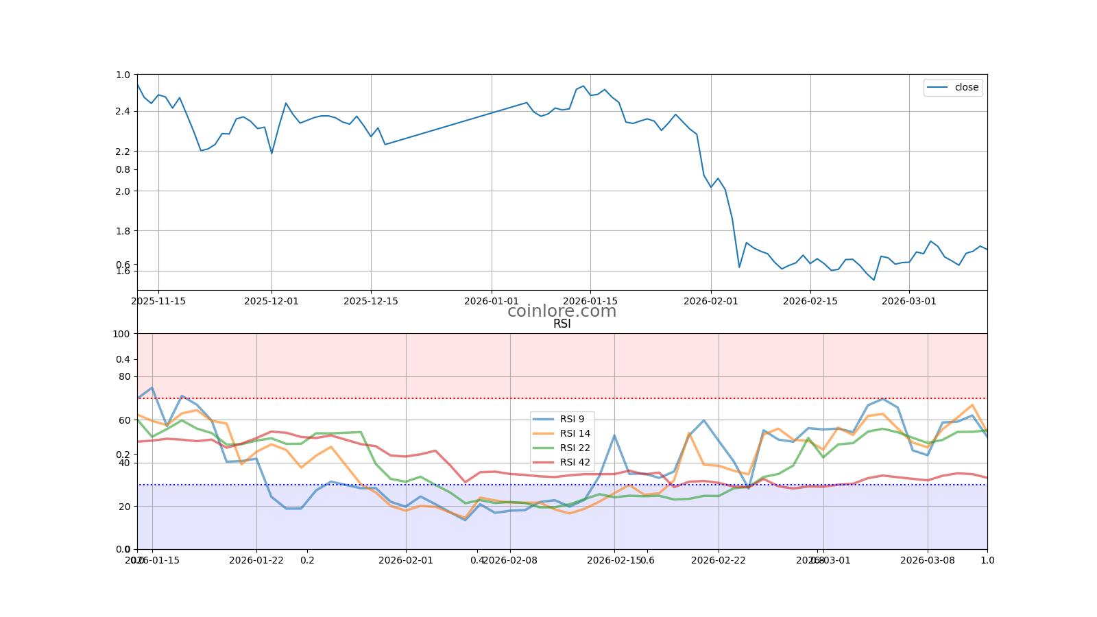 CryptEx RSI indicator