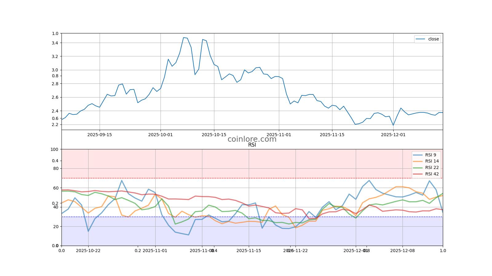 CryptEx RSI indicator
