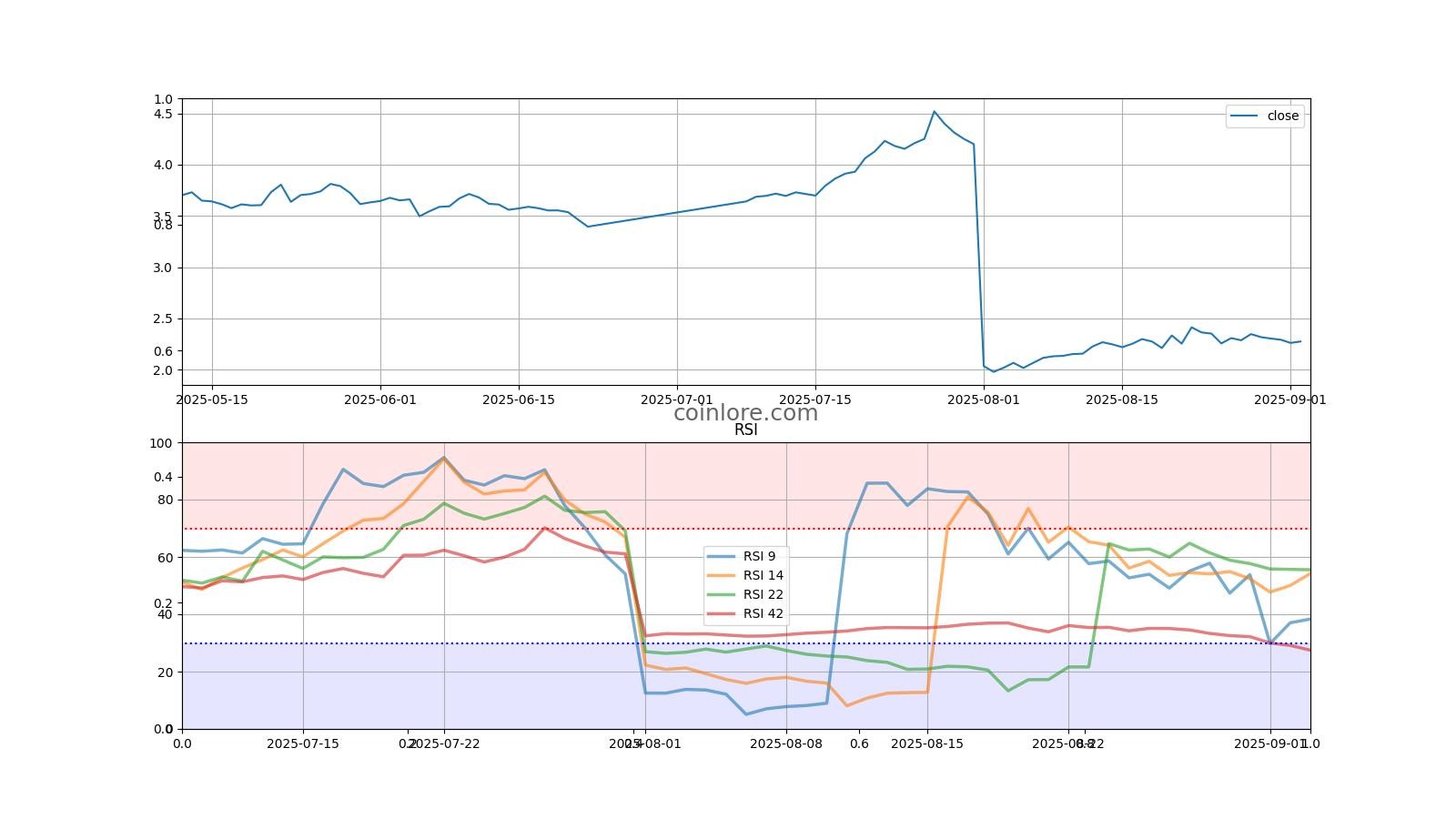 CryptEx RSI indicator