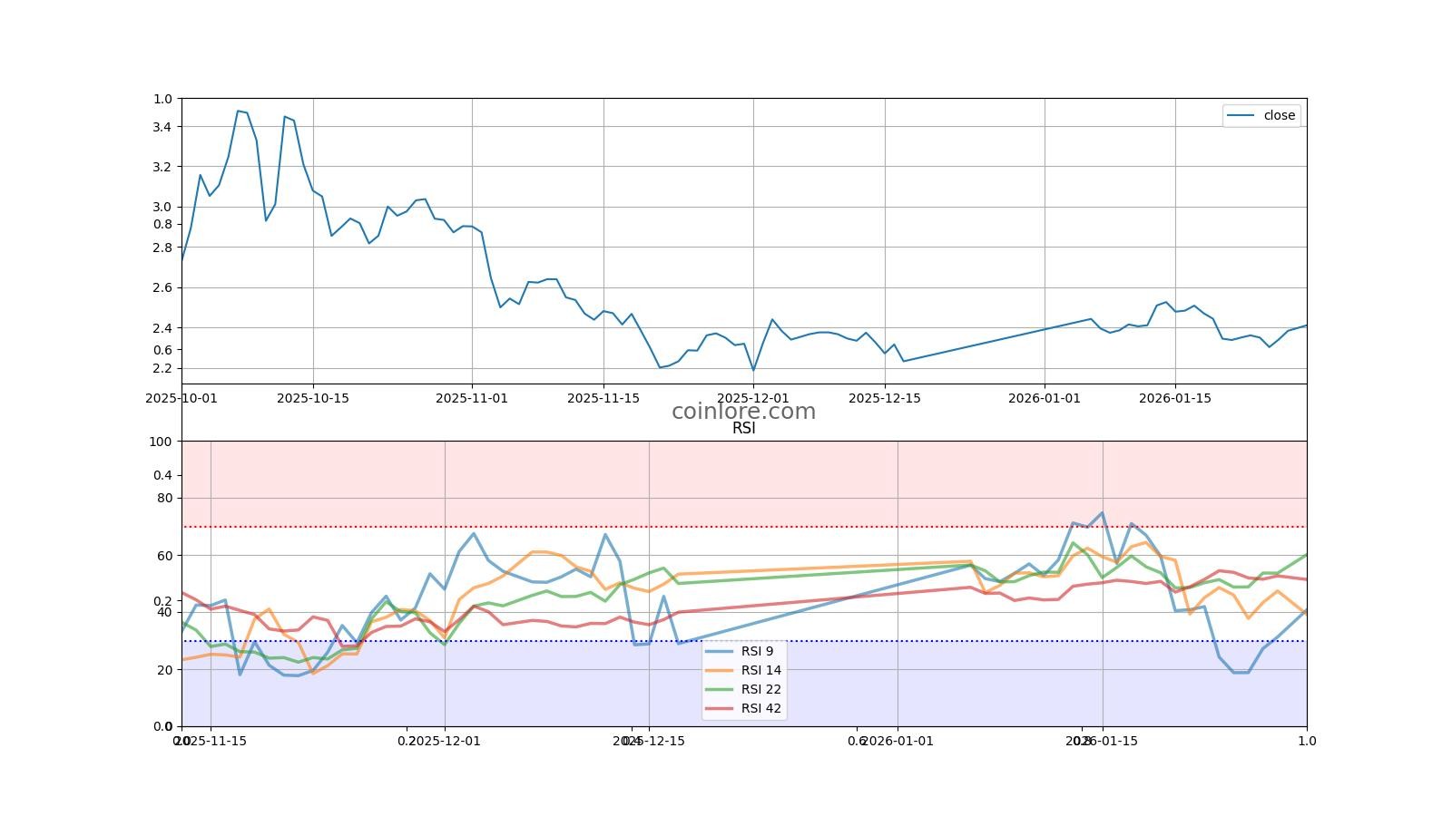 CryptEx RSI indicator