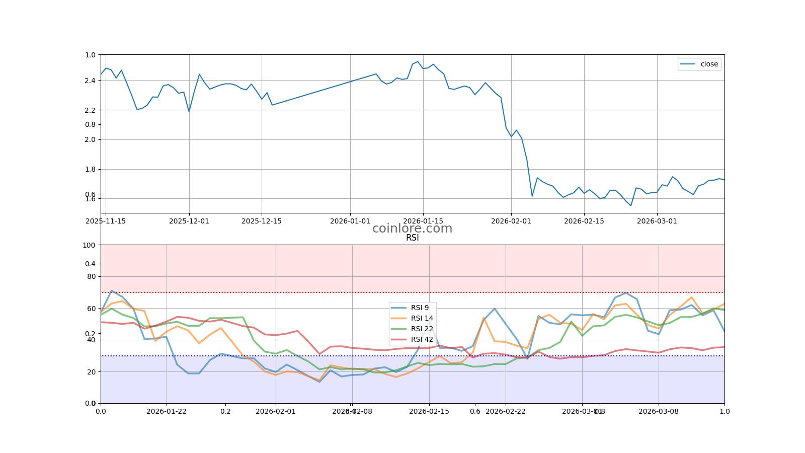 CryptEx RSI indicator