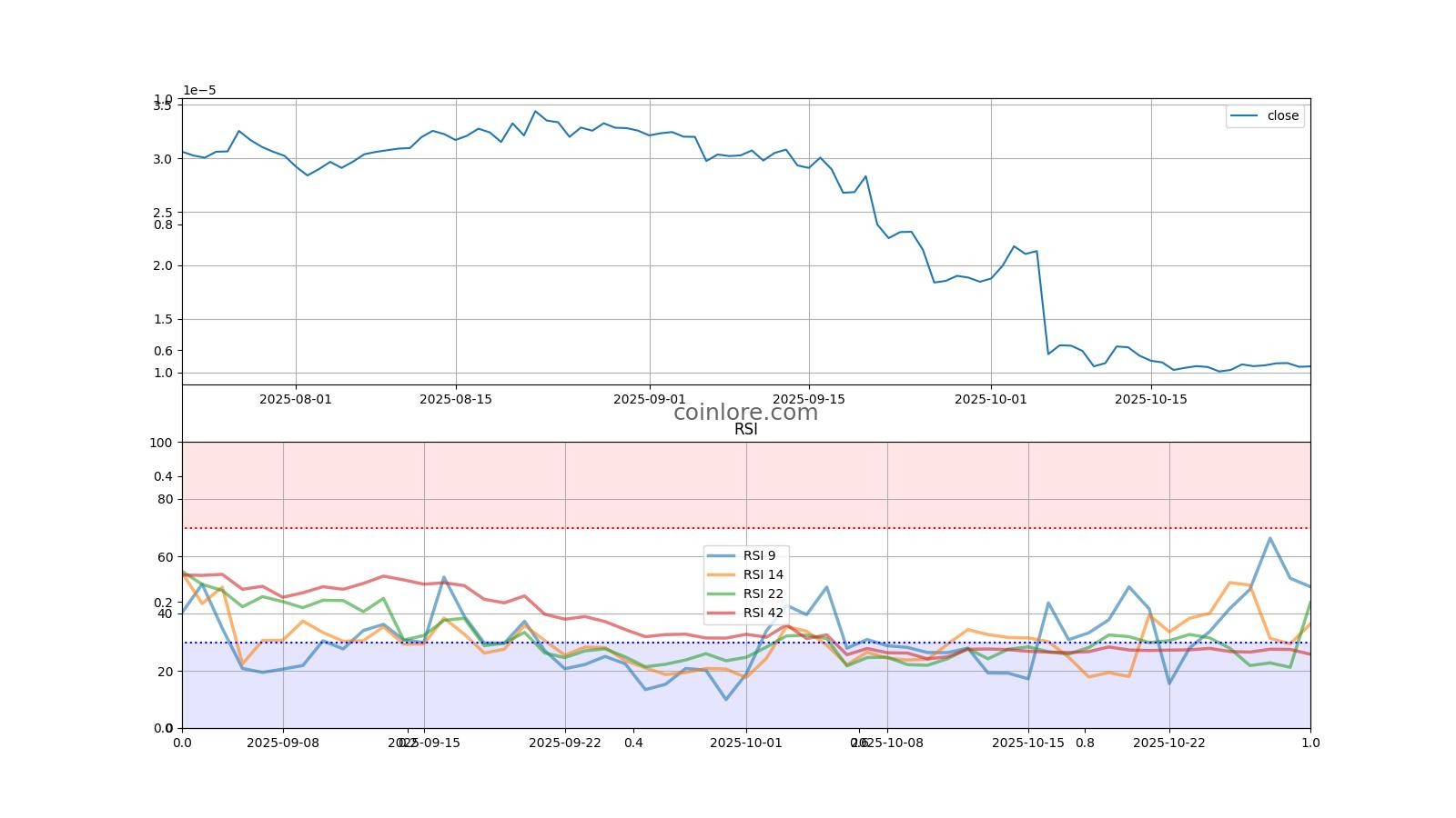 CryptHub RSI indicator