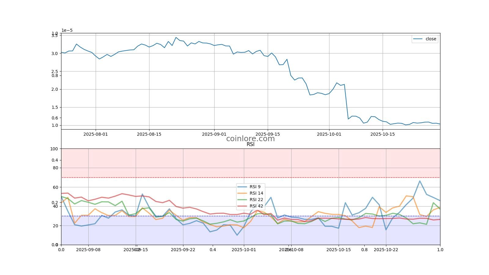 CryptHub RSI indicator
