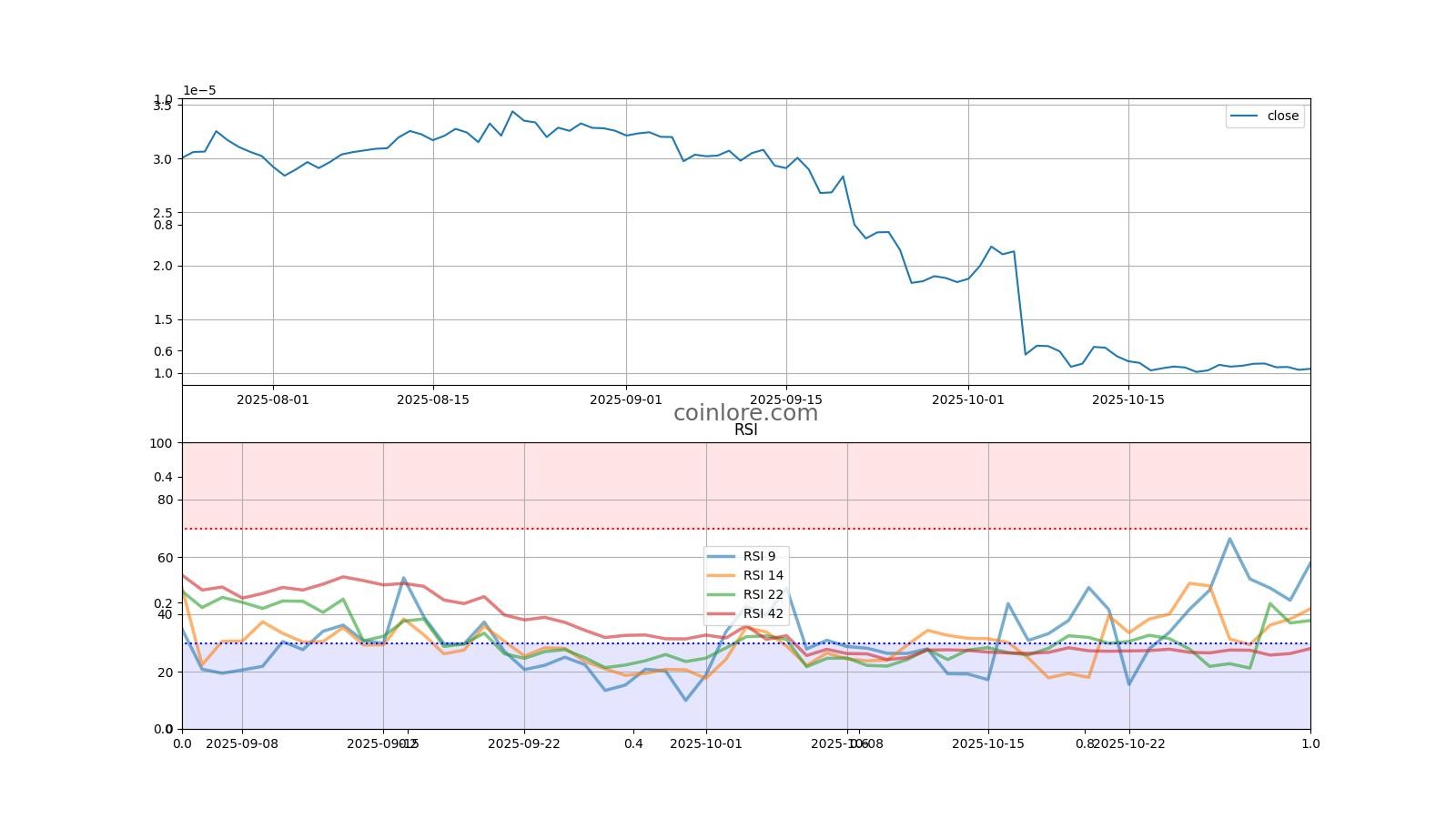 CryptHub RSI indicator