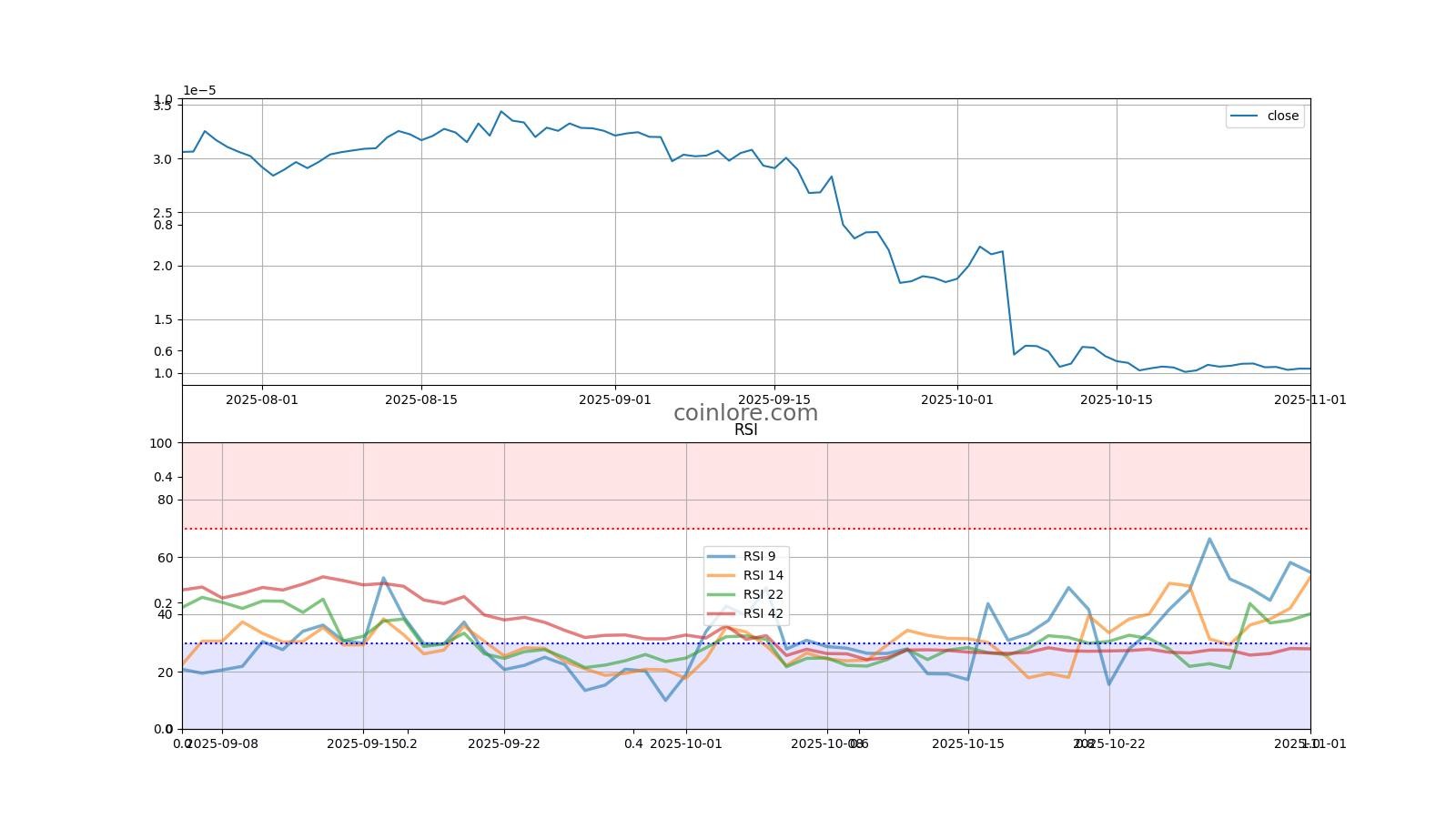 CryptHub RSI indicator