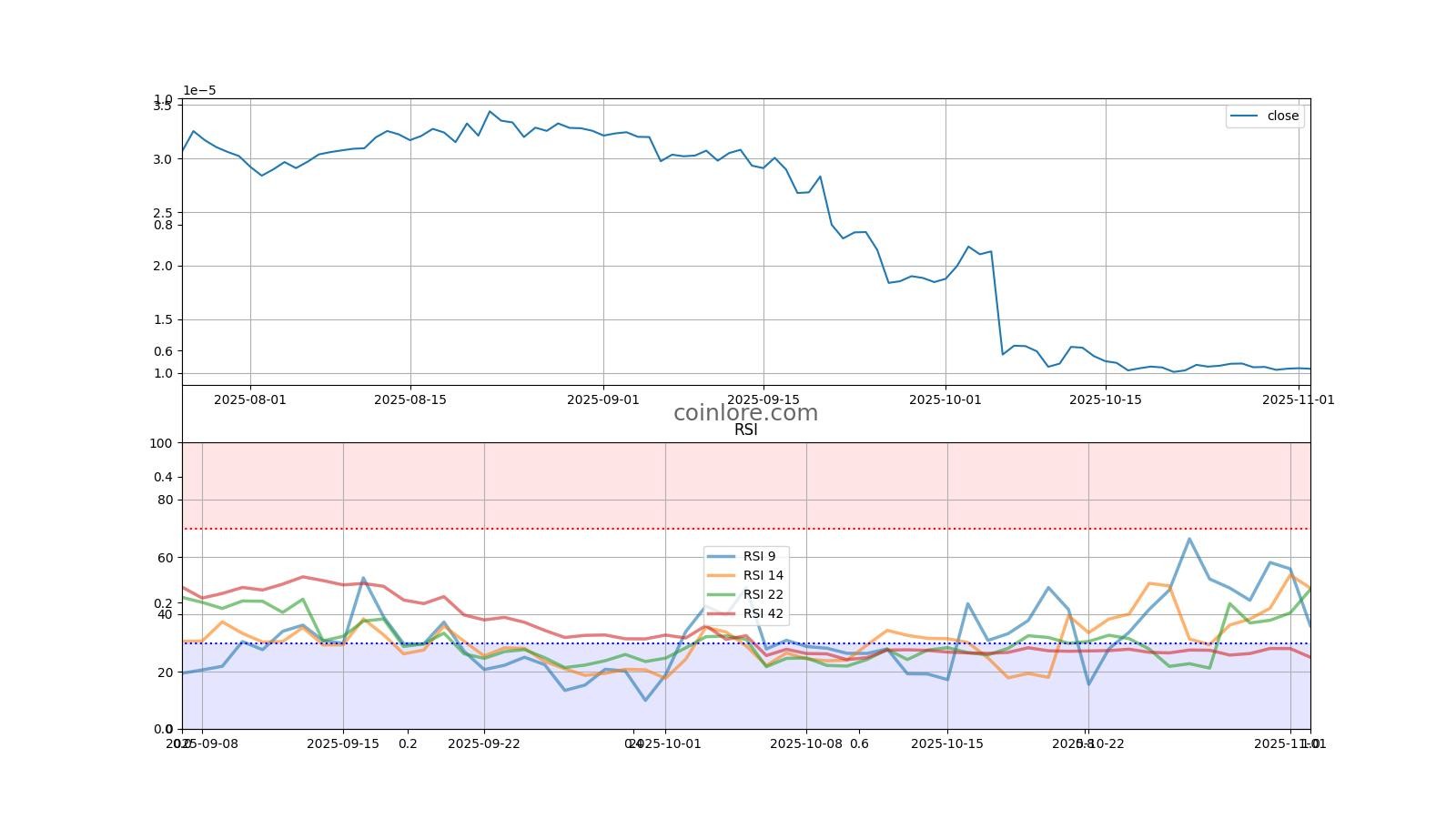 CryptHub RSI indicator