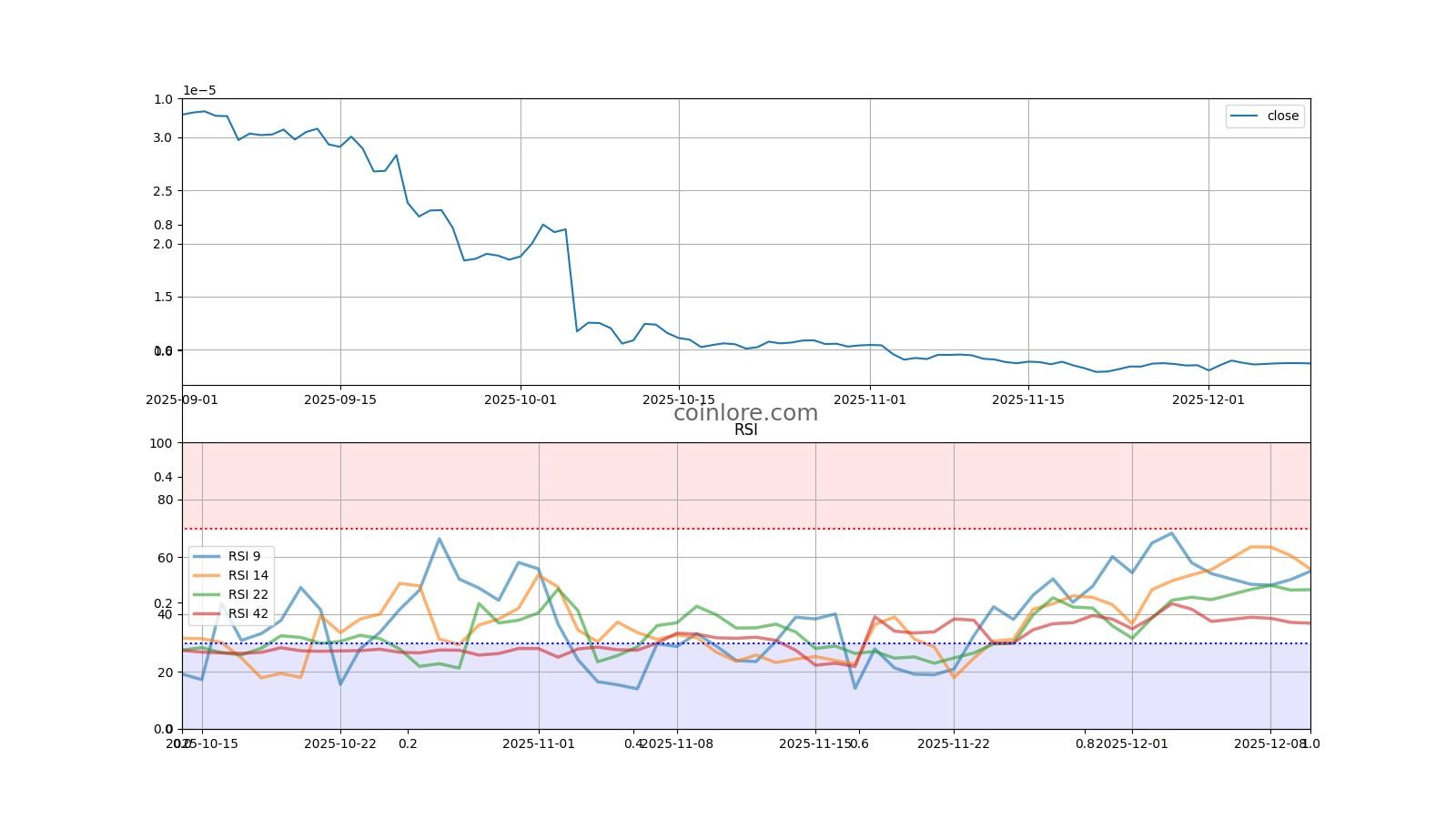 CryptHub RSI indicator