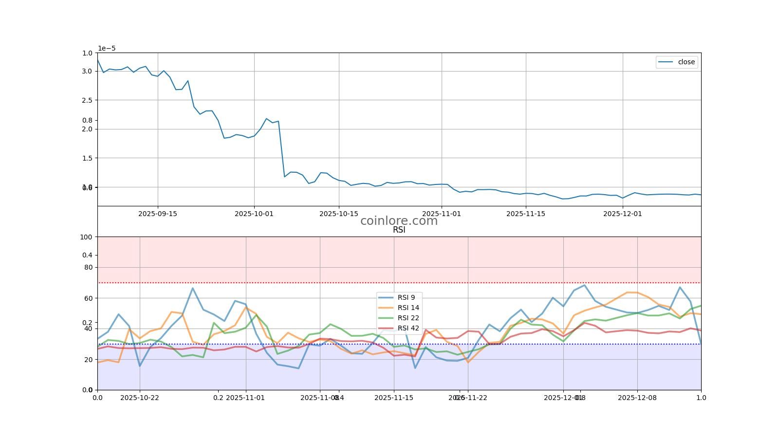 CryptHub RSI indicator