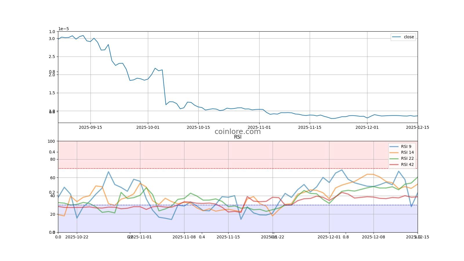 CryptHub RSI indicator