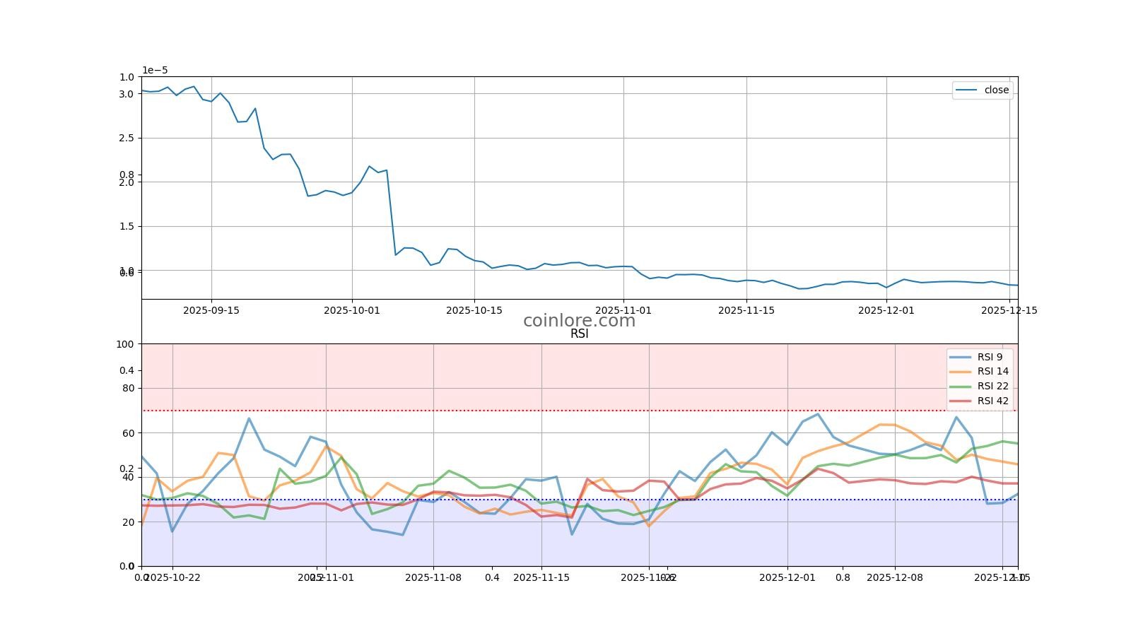 CryptHub RSI indicator