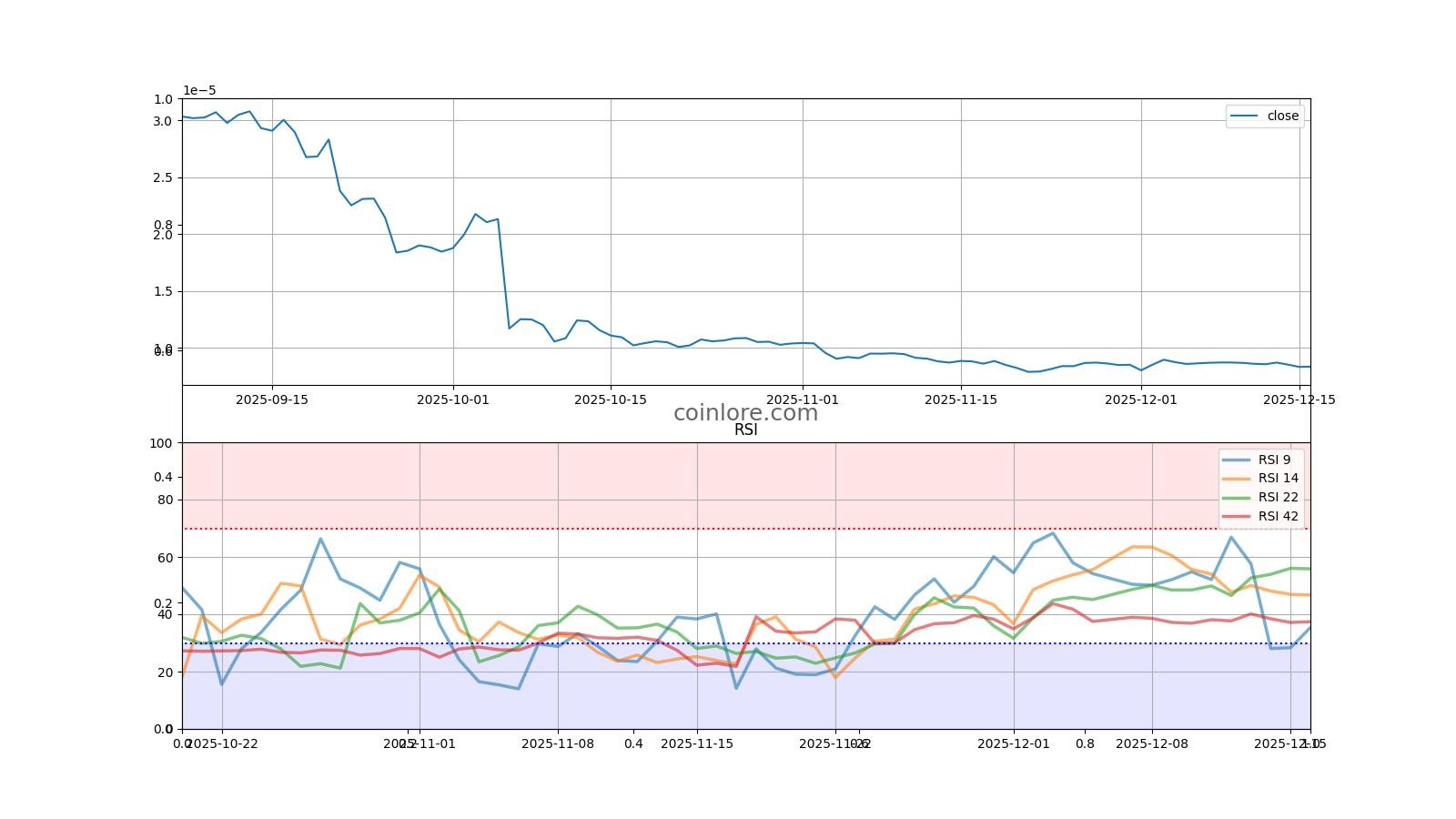 CryptHub RSI indicator