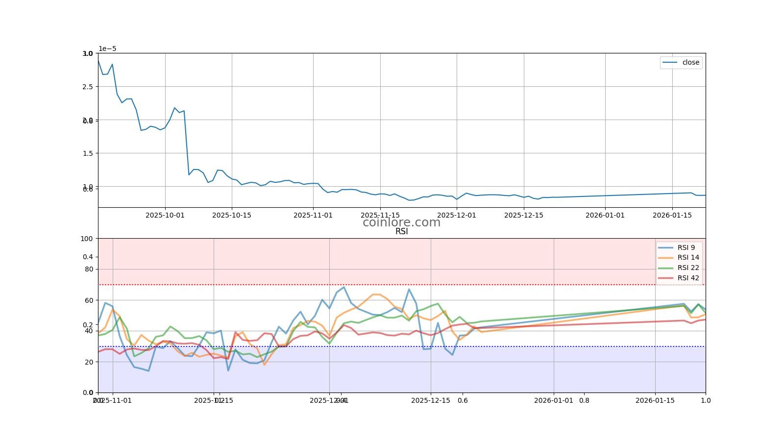CryptHub RSI indicator