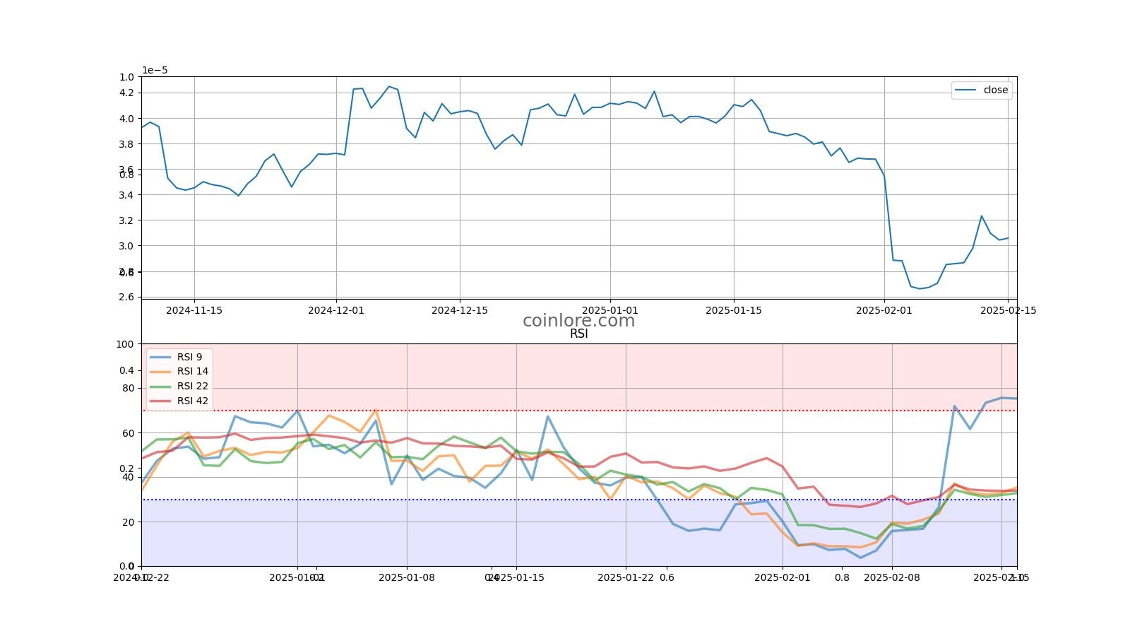 CryptHub RSI indicator