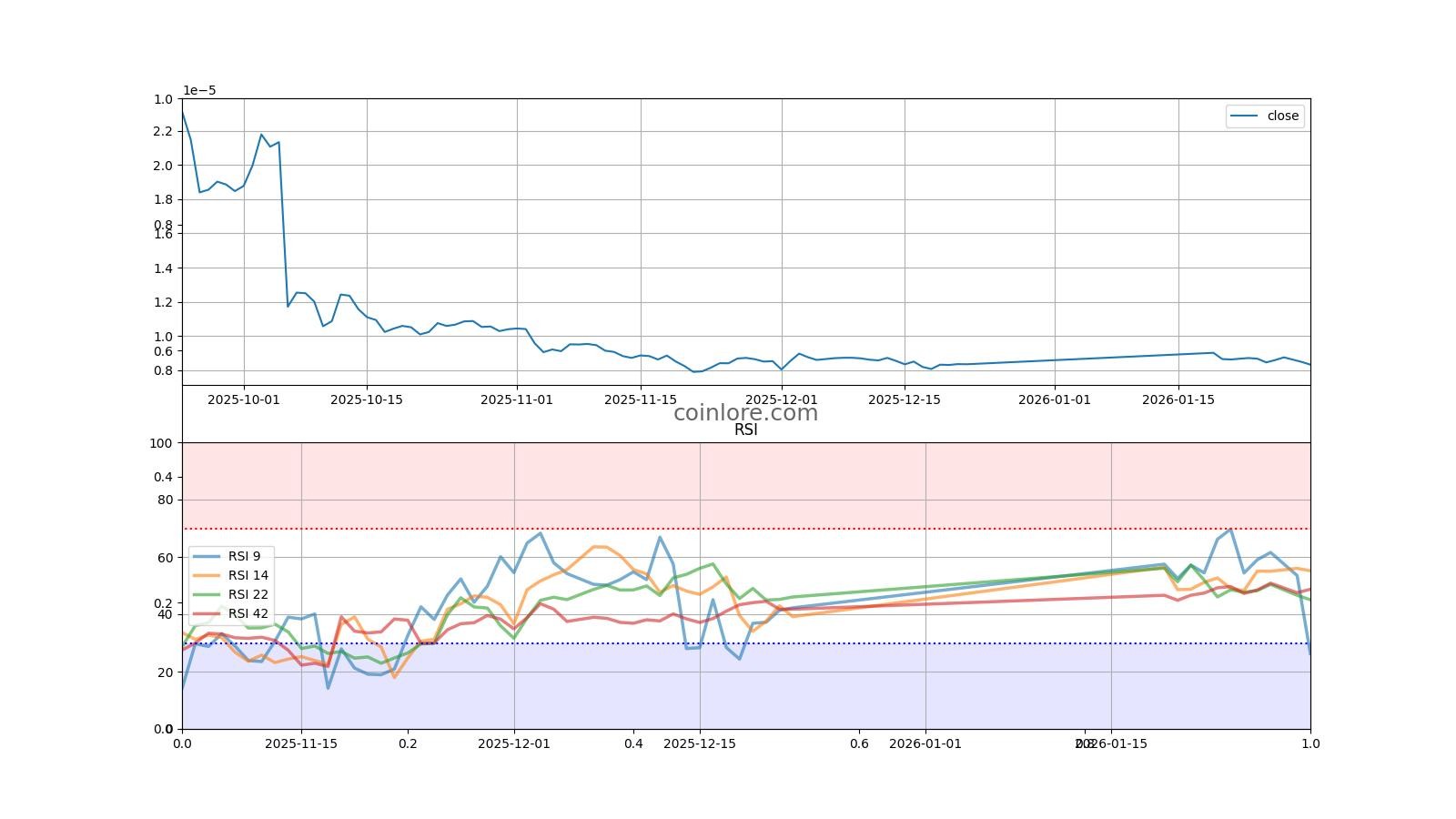 CryptHub RSI indicator
