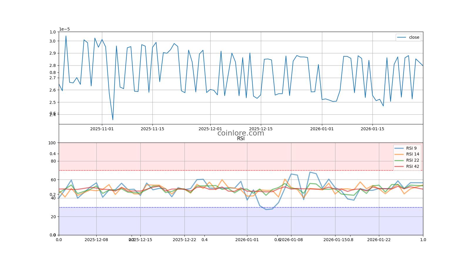 Crypto Asset Governance Alliance RSI indicator