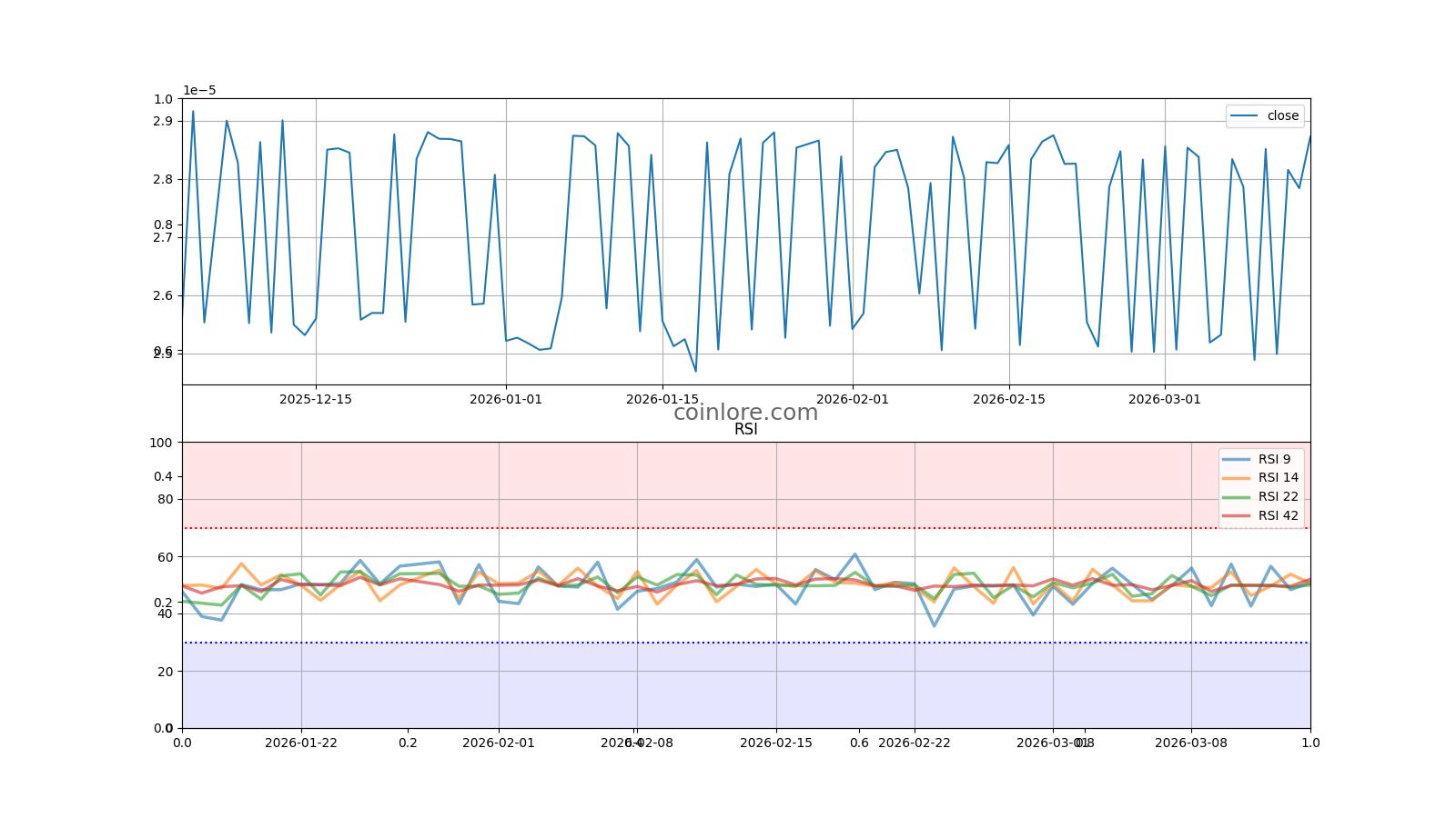 Crypto Asset Governance Alliance RSI indicator
