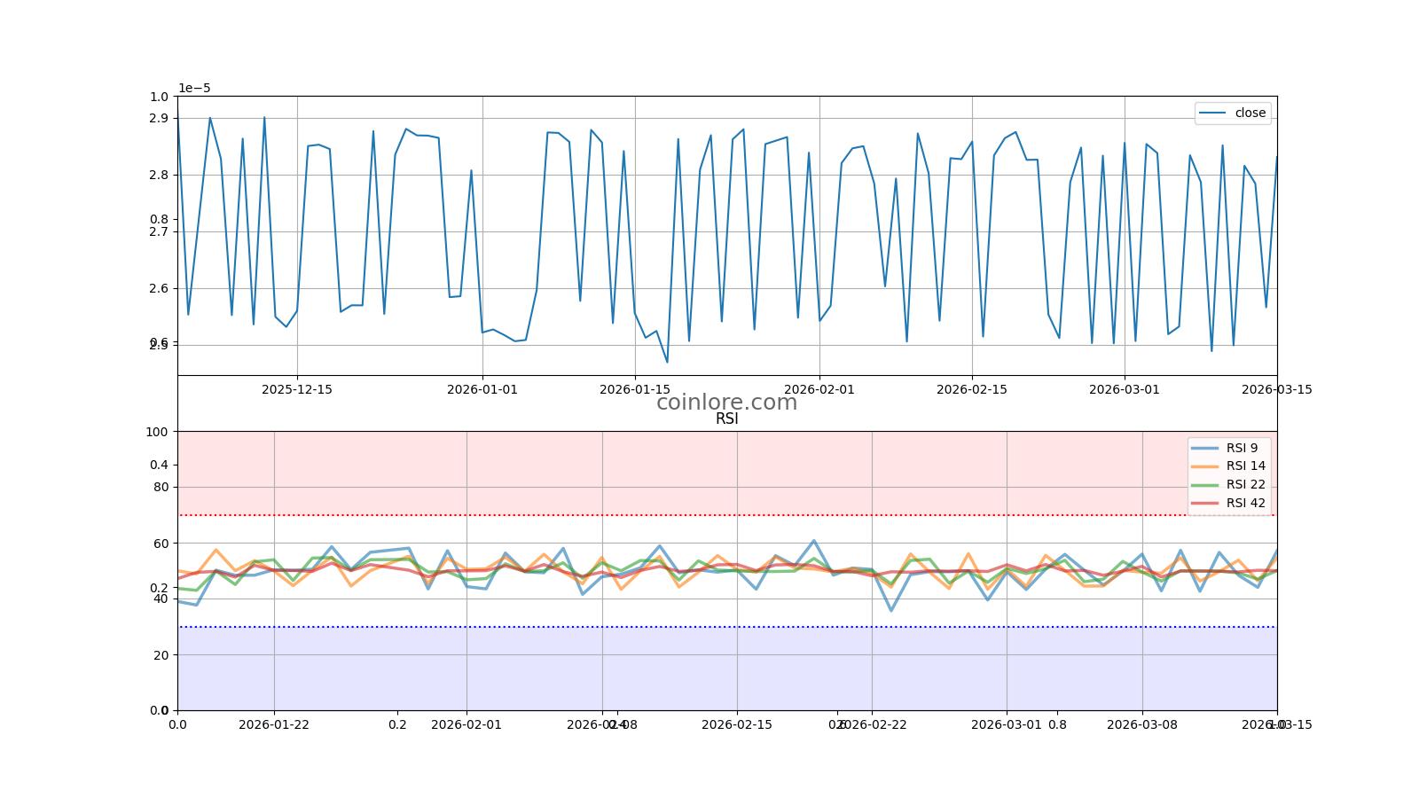 Crypto Asset Governance Alliance RSI indicator