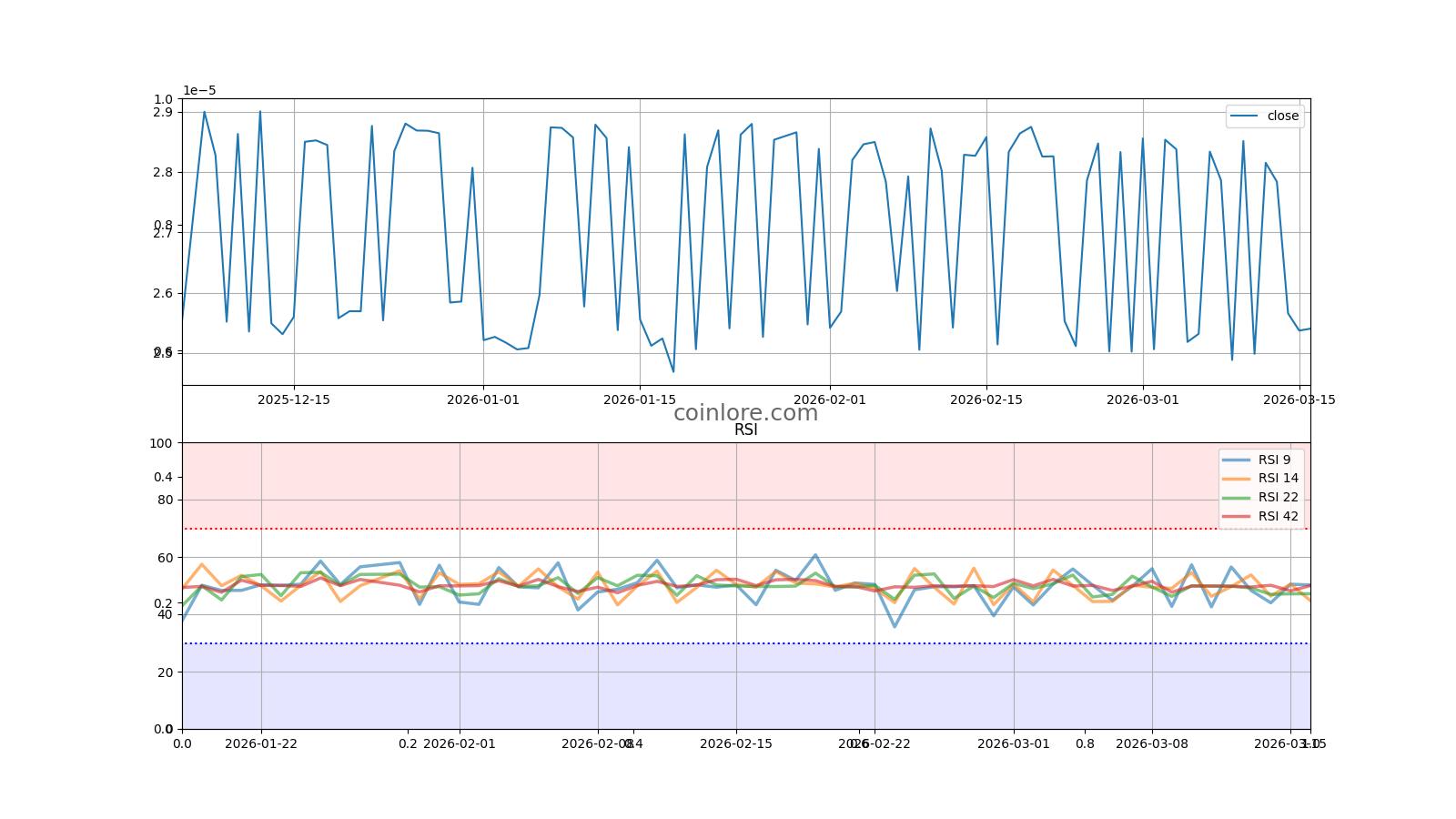 Crypto Asset Governance Alliance RSI indicator