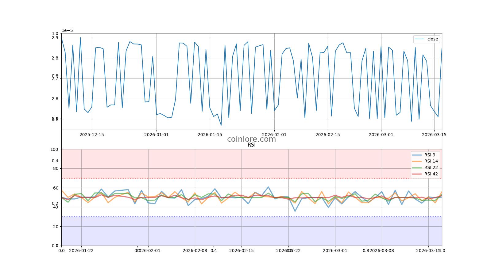 Crypto Asset Governance Alliance RSI indicator