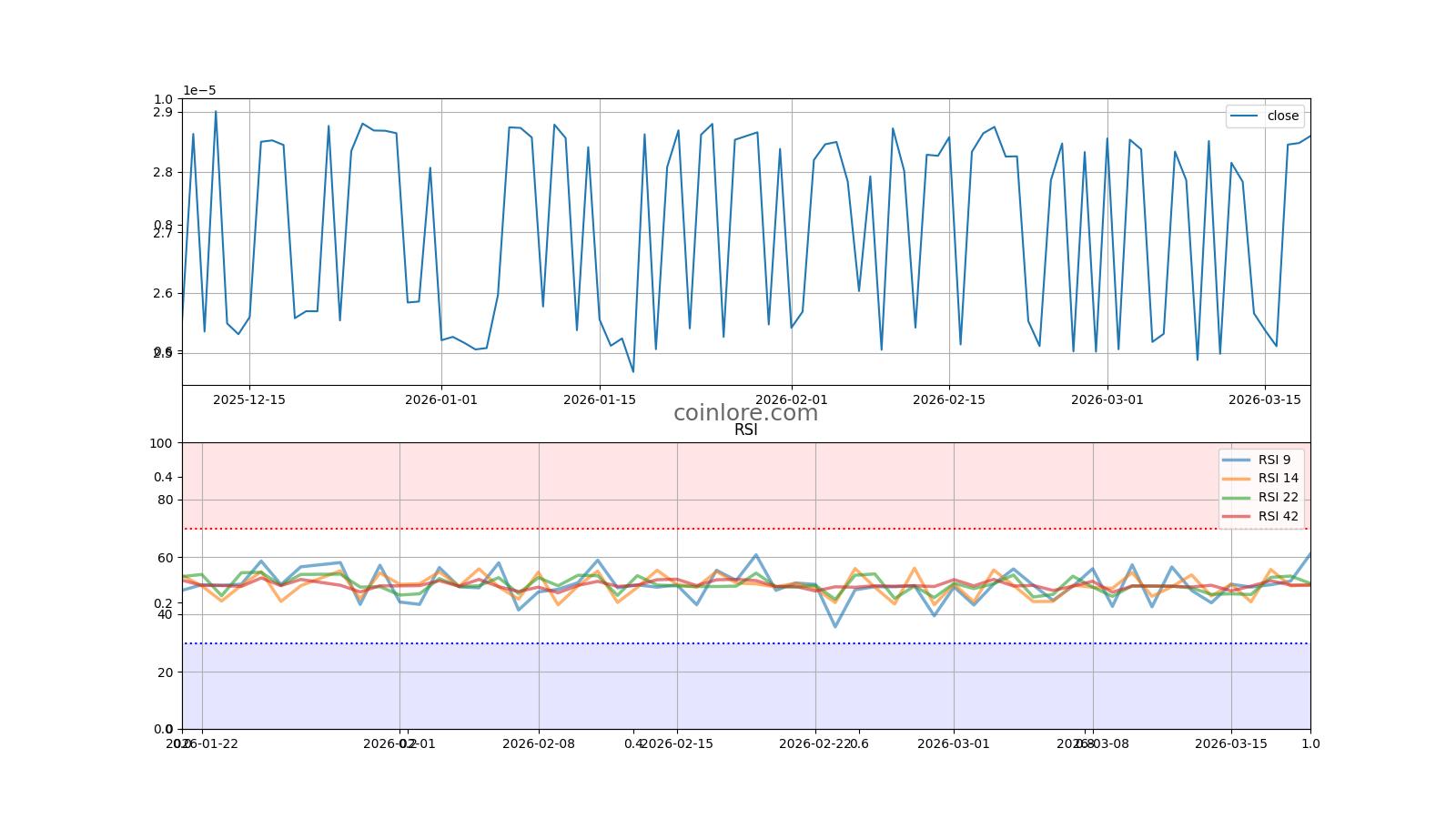 Crypto Asset Governance Alliance RSI indicator
