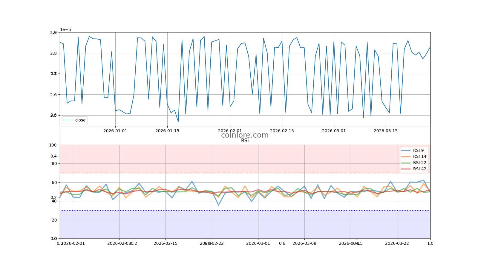 Crypto Asset Governance Alliance RSI indicator