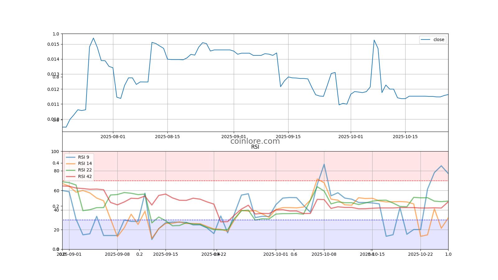 Crypto Cavemen RSI indicator