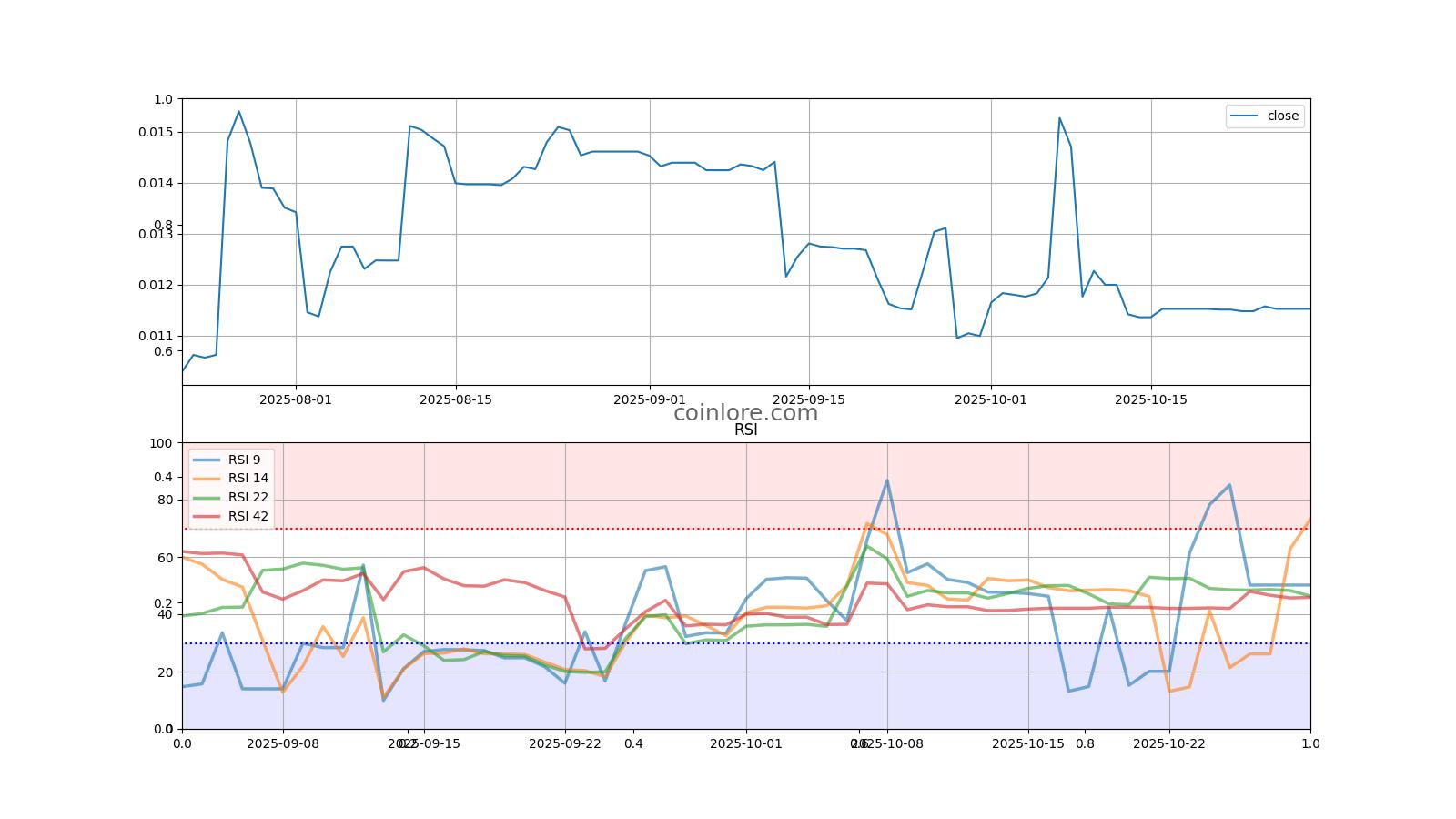 Crypto Cavemen RSI indicator