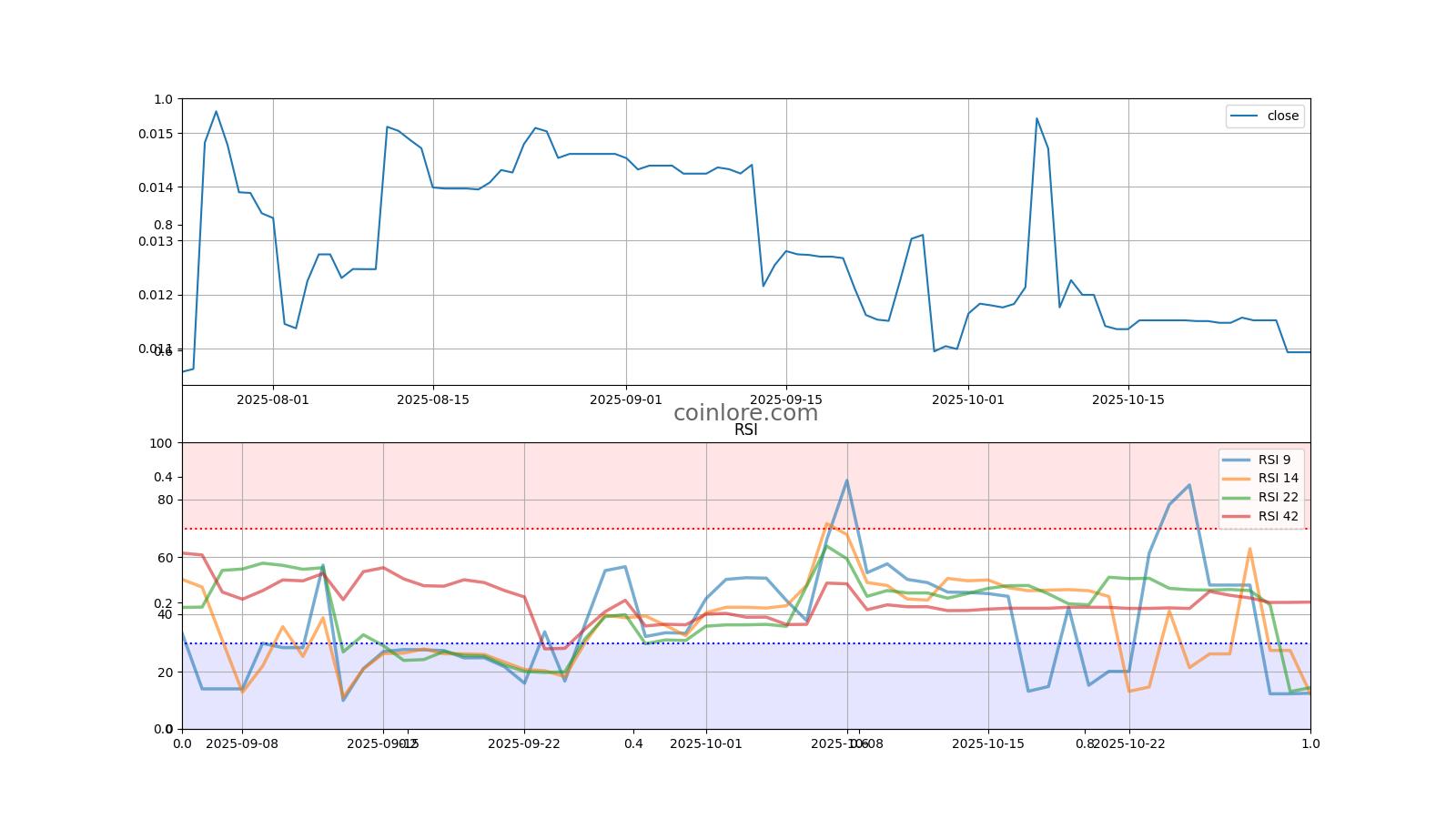 Crypto Cavemen RSI indicator