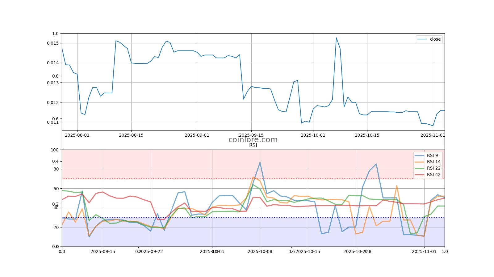 Crypto Cavemen RSI indicator