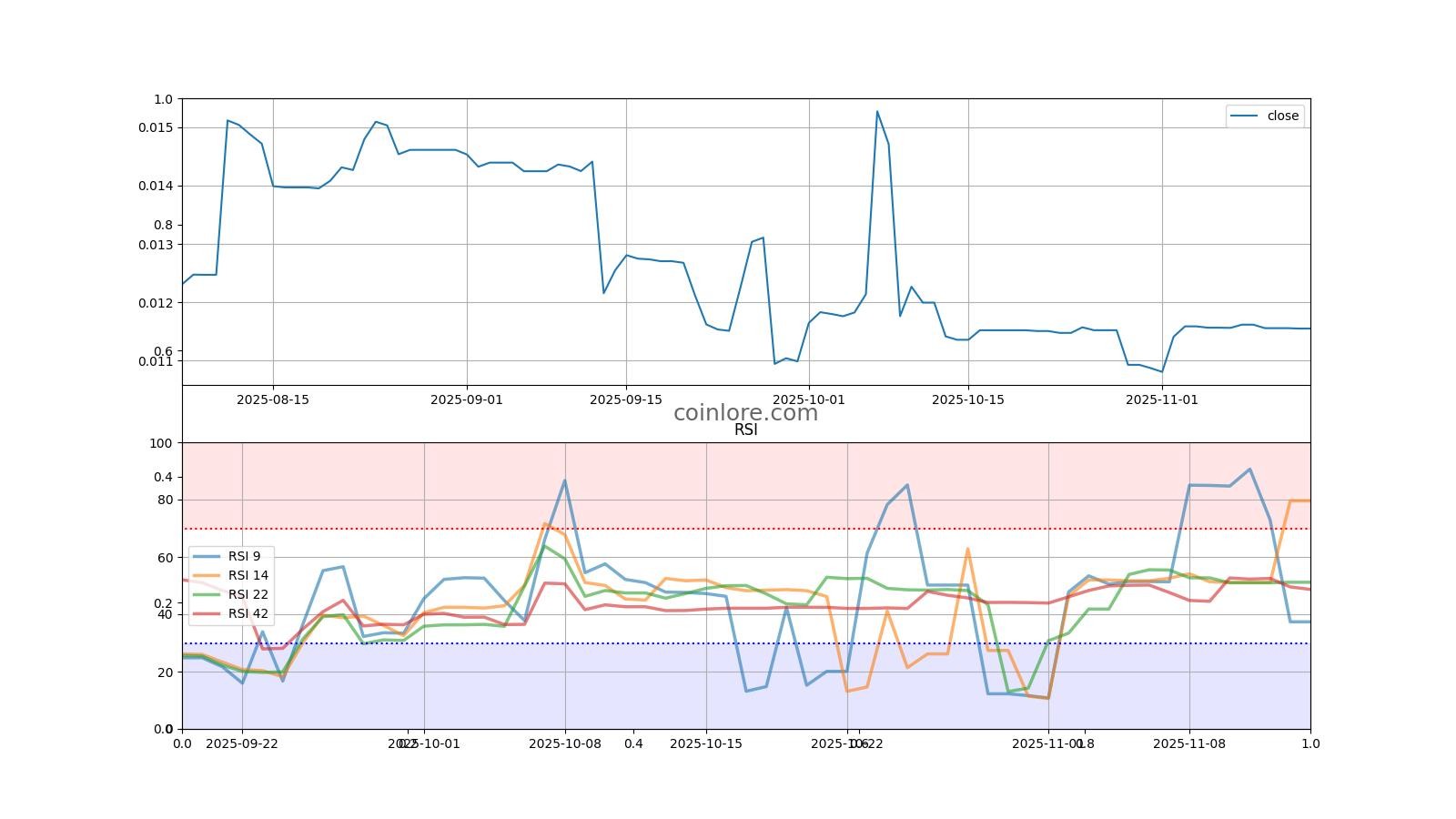 Crypto Cavemen RSI indicator