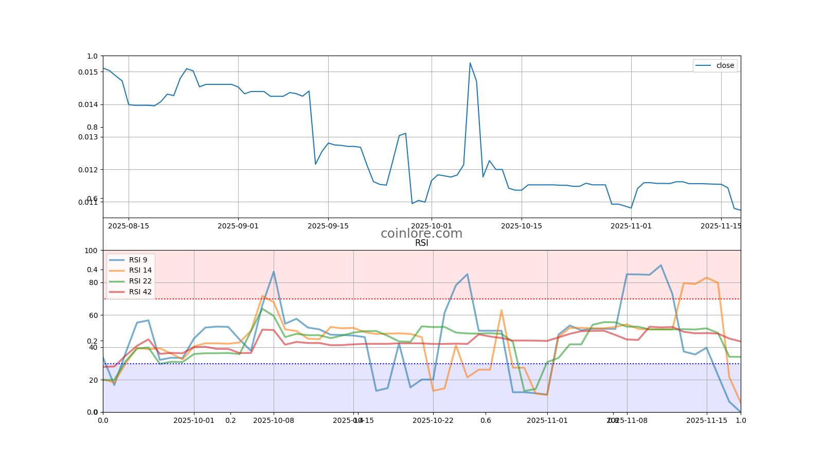 Crypto Cavemen RSI indicator