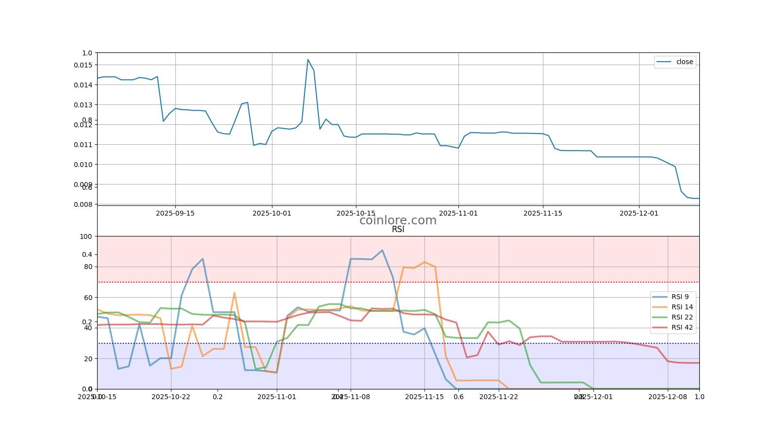 Crypto Cavemen RSI indicator