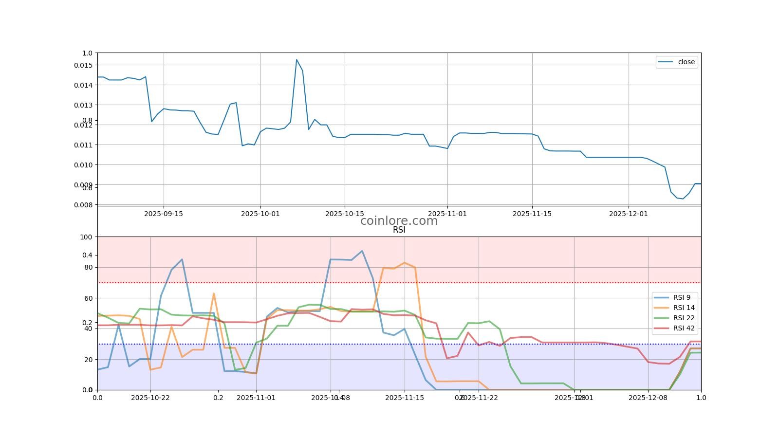 Crypto Cavemen RSI indicator